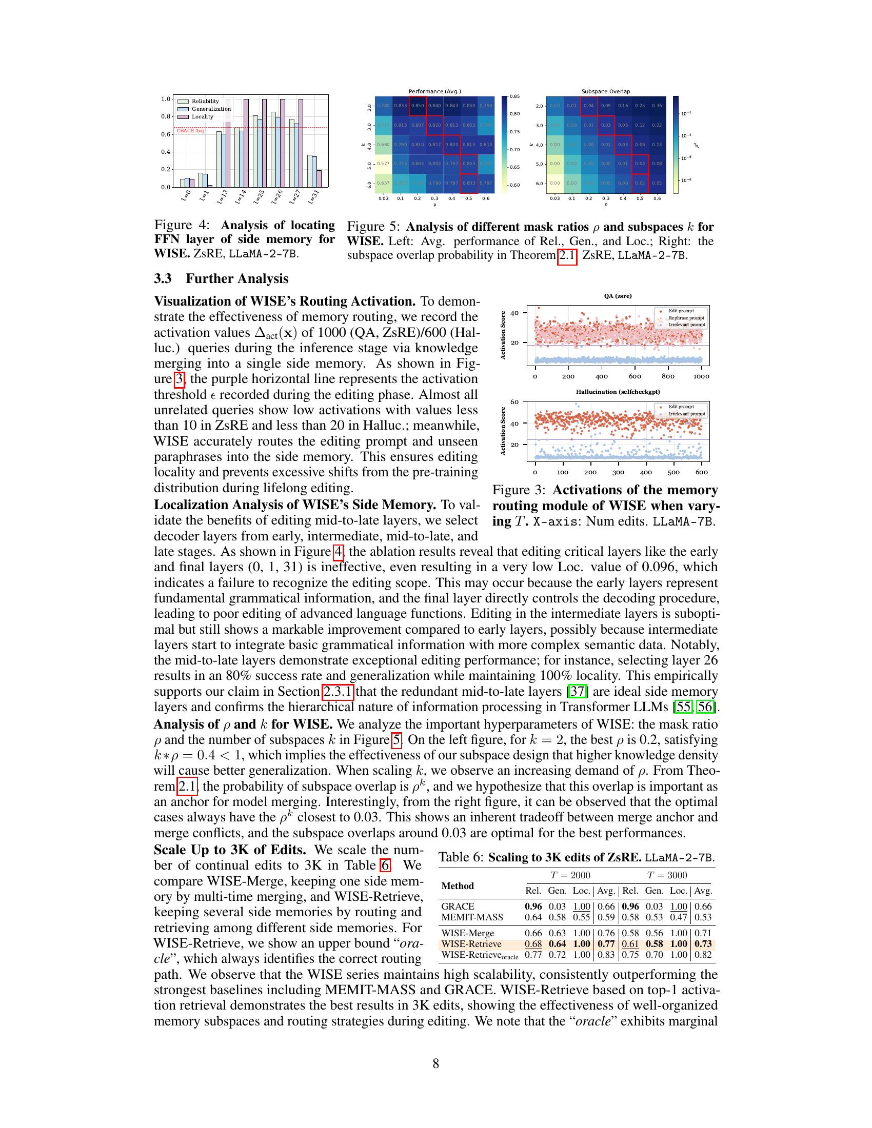WISE: Rethinking the Knowledge Memory for Lifelong Model Editing of Large Language Models - 智源社区论文