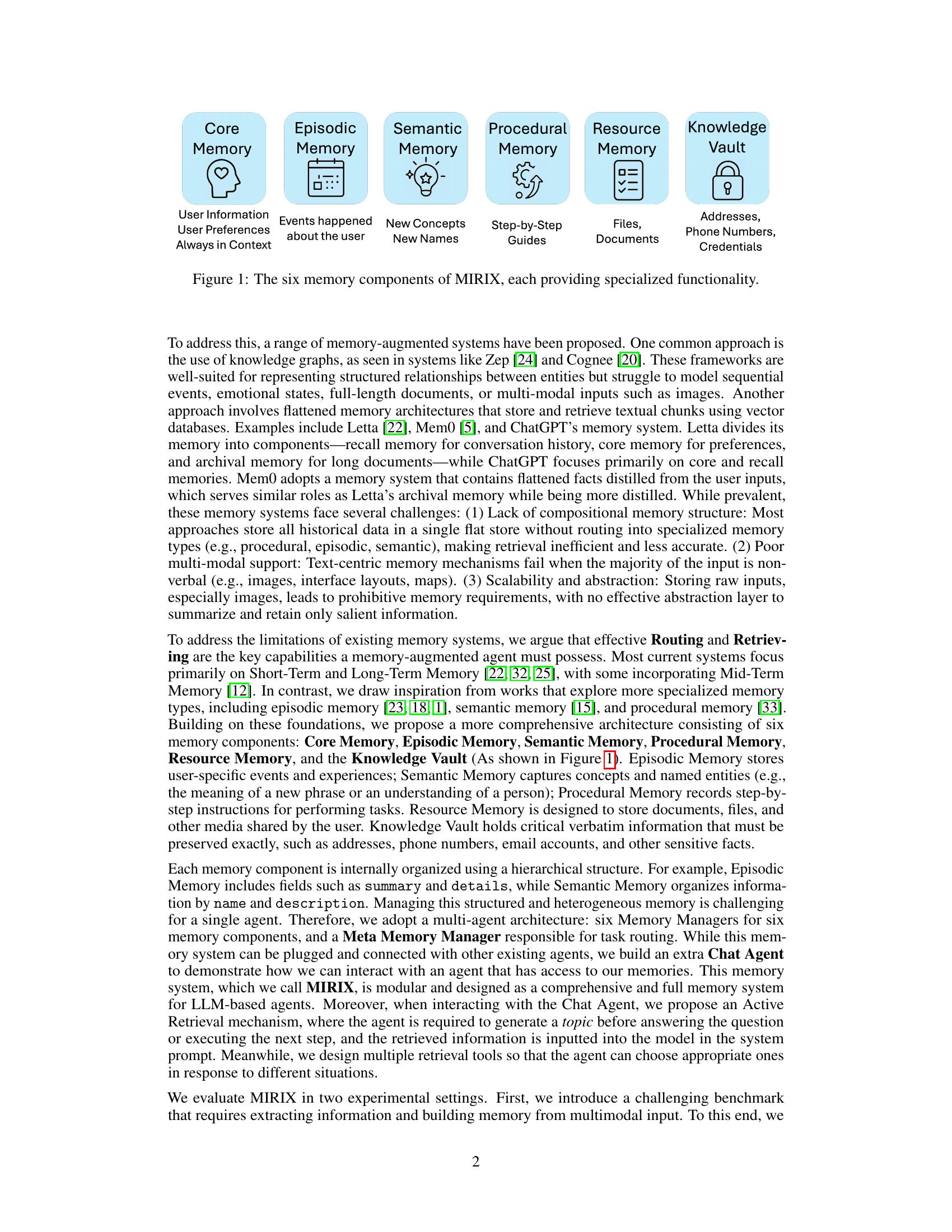 MIRIX: Multi-Agent Memory System for LLM-Based Agents - 智源社区论文