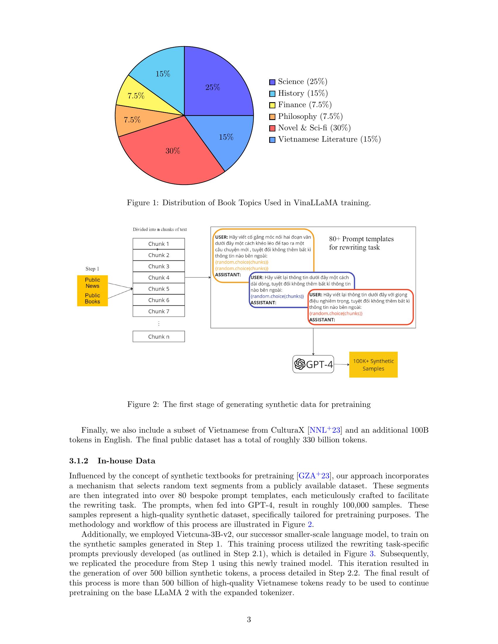 VinaLLaMA: LLaMA-based Vietnamese Foundation Model - 智源社区论文