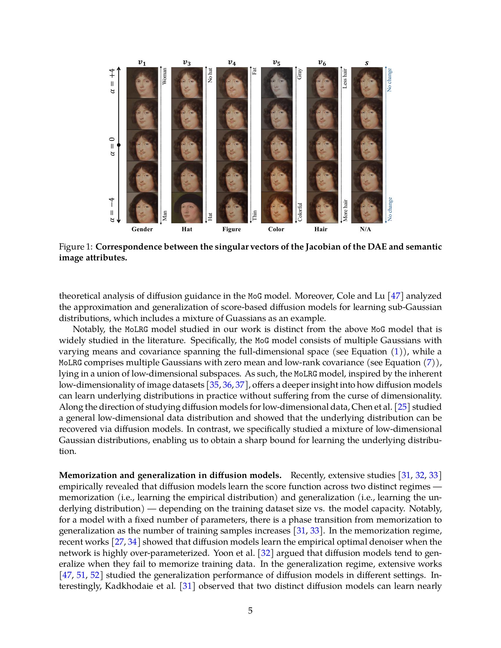 Diffusion Models Learn Low-Dimensional Distributions via Subspace Clustering - 智源社区论文