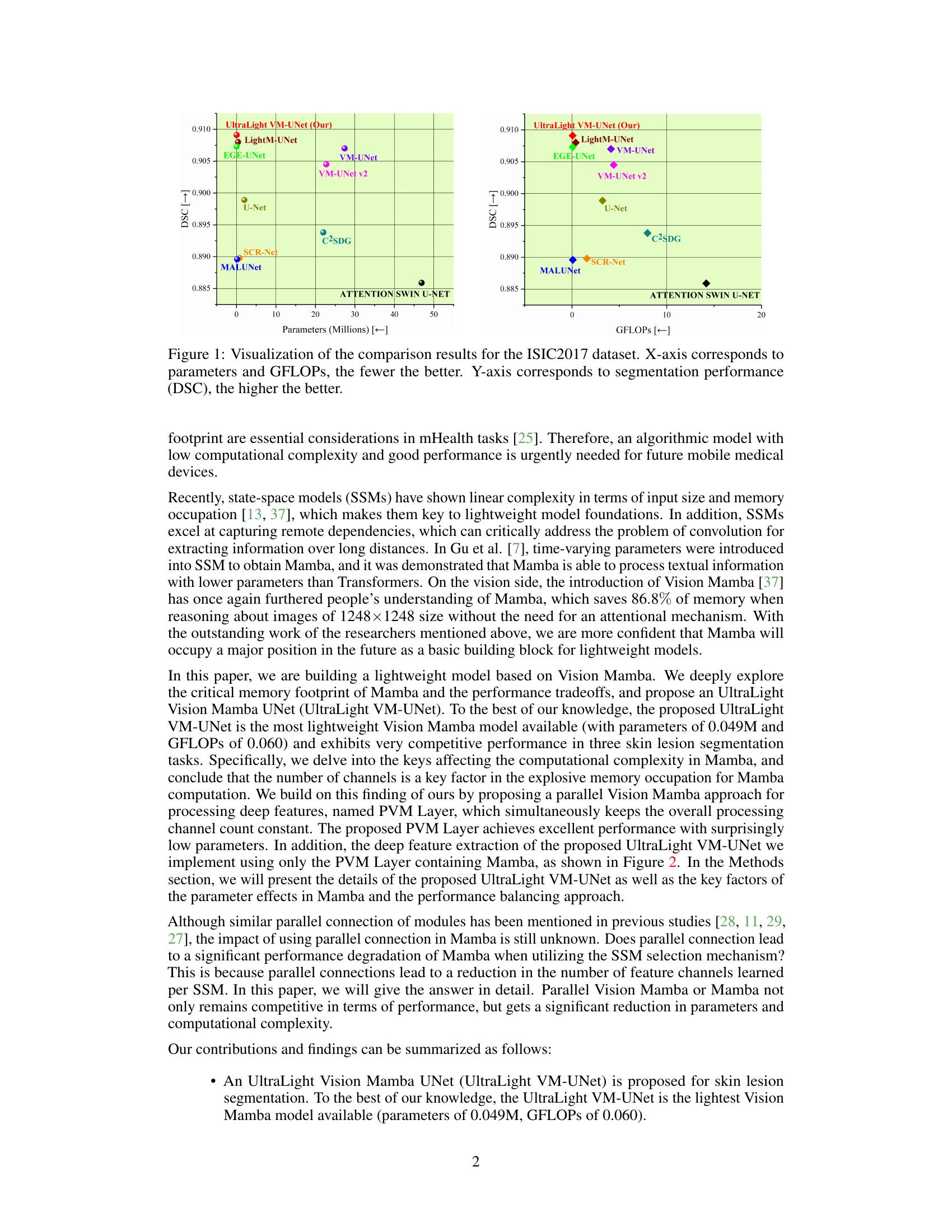UltraLight VM-UNet: Parallel Vision Mamba Significantly Reduces ...