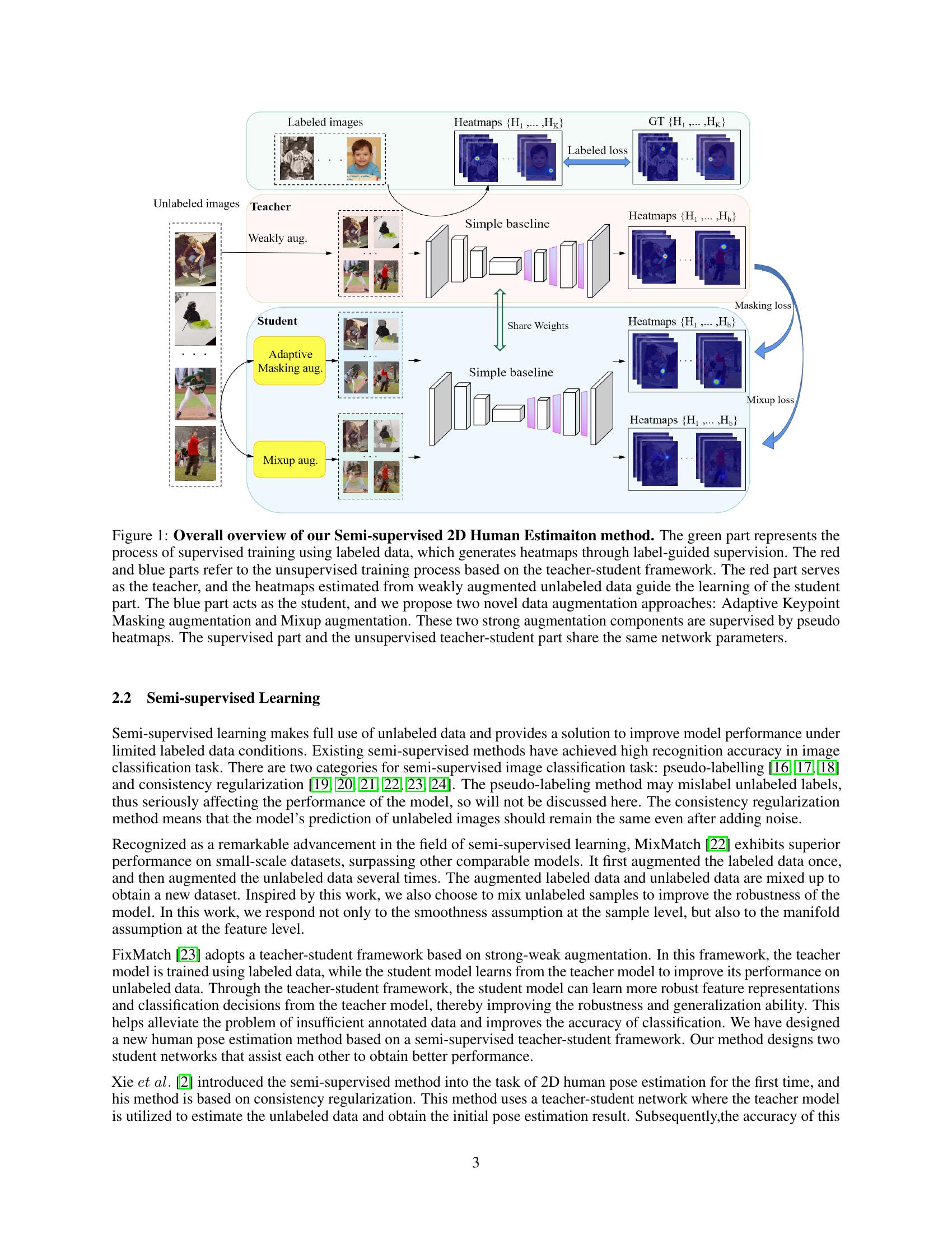 Semi-supervised 2D Human Pose Estimation via Adaptive Keypoint Masking ...