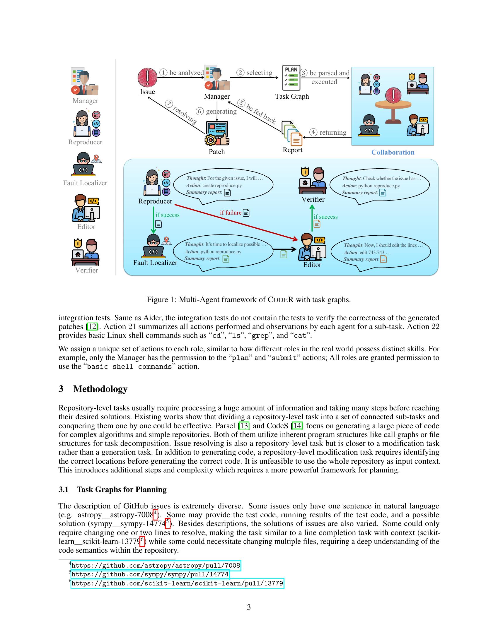 CodeR: Issue Resolving with Multi-Agent and Task Graphs - 智源社区论文