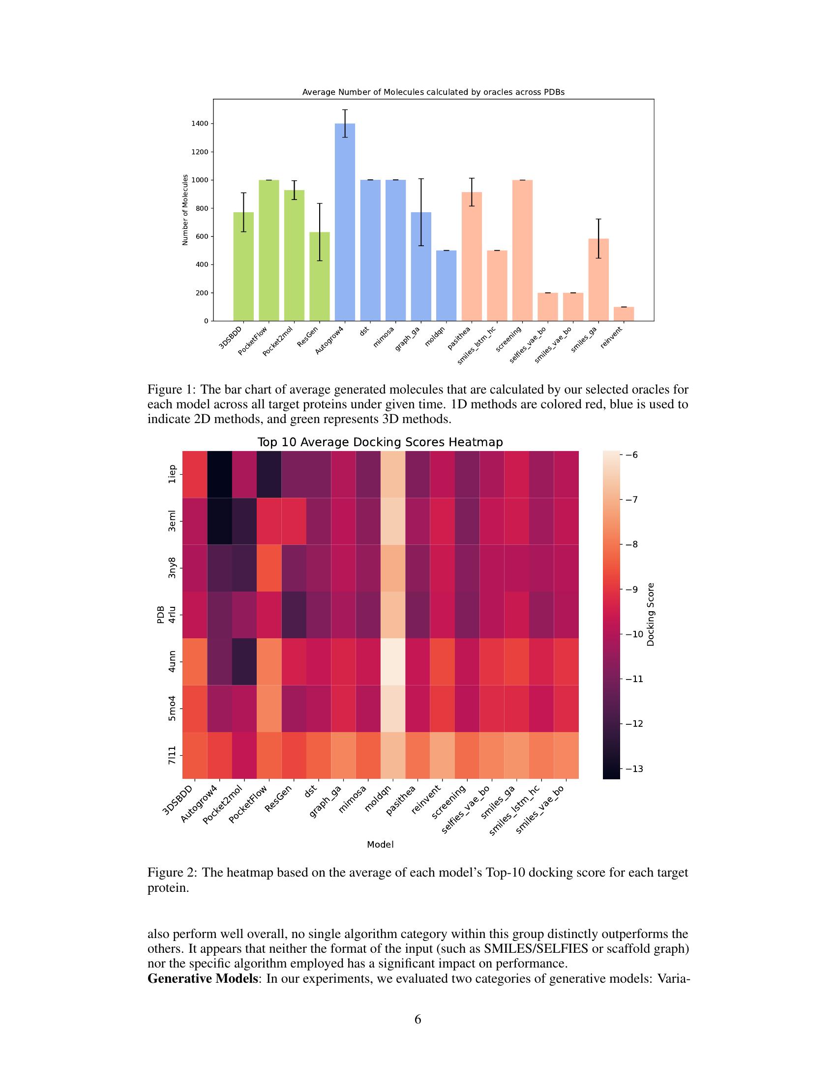 Structure-based Drug Design Benchmark: Do 3D Methods Really Dominate ...