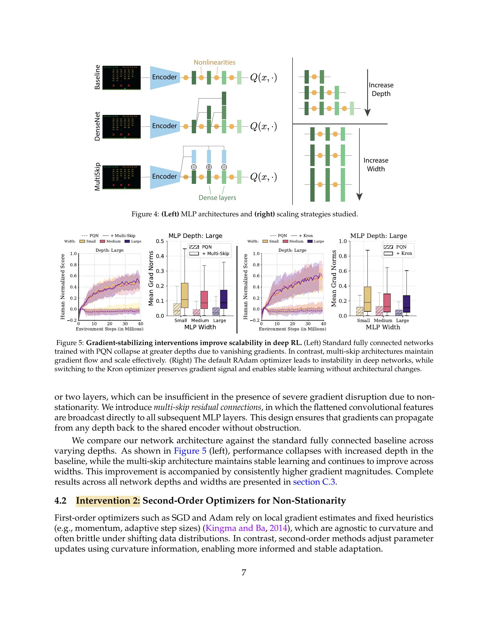 Stable Gradients for Stable Learning at Scale in Deep Reinforcement ...