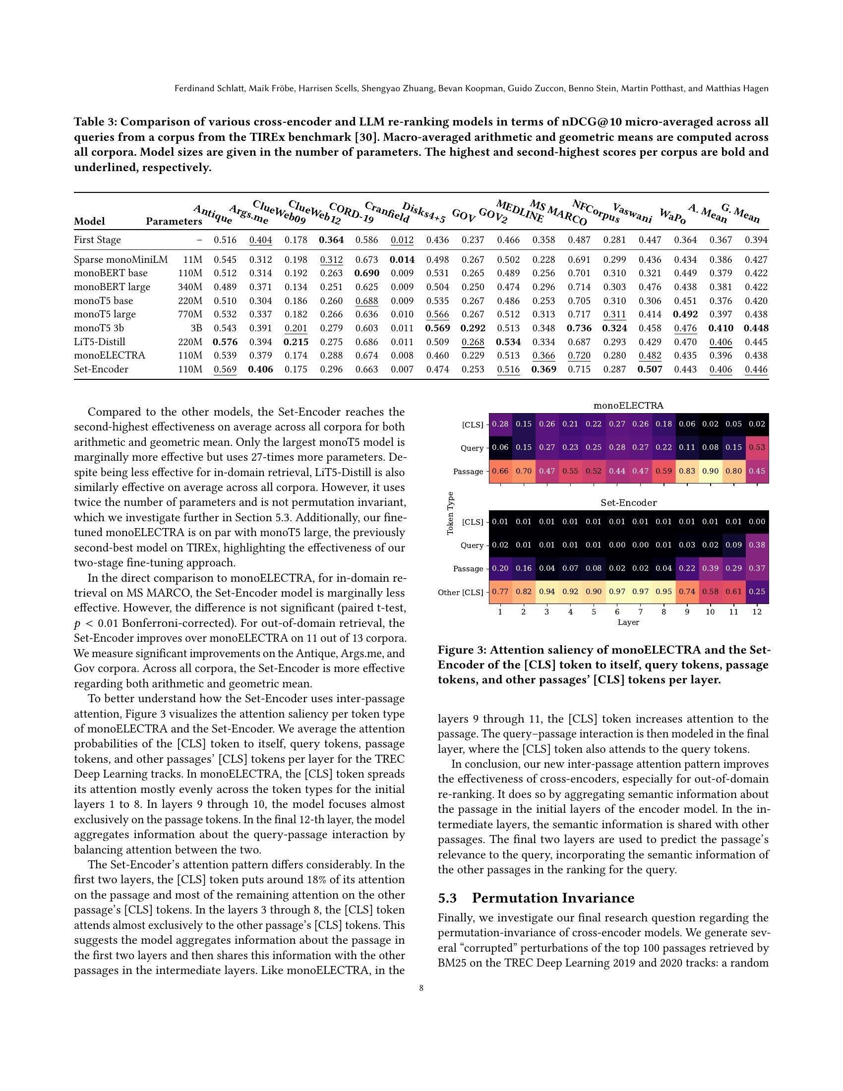 Set-Encoder: Permutation-Invariant Inter-Passage Attention for Listwise ...