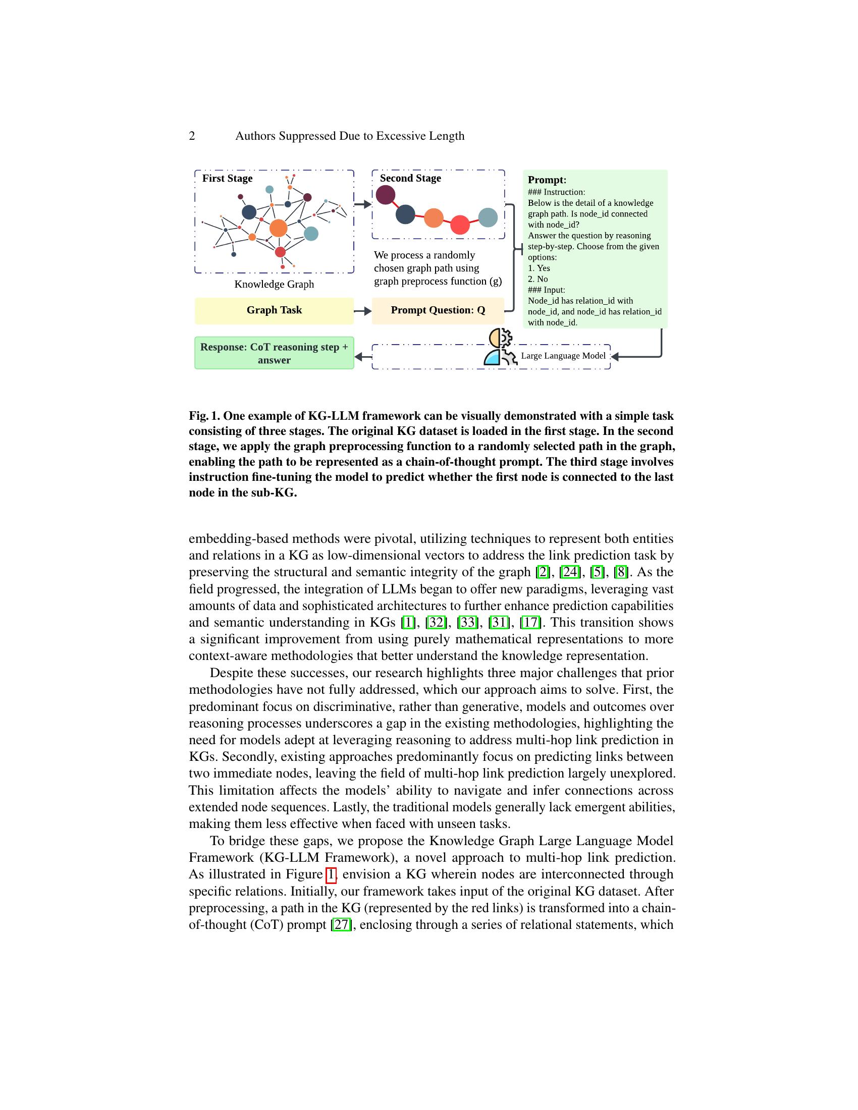 Knowledge Graph Large Language Model (KG-LLM) for Link Prediction - 智源社区论文