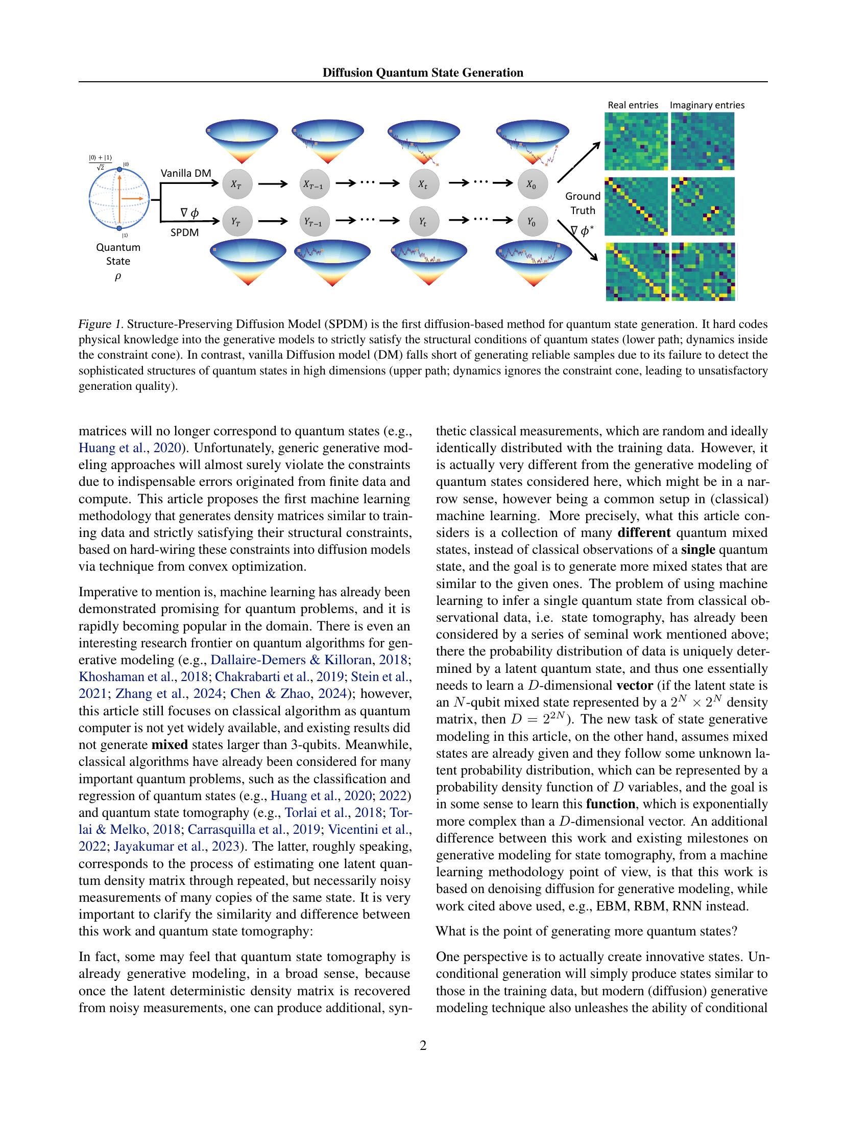 Quantum State Generation with Structure-Preserving Diffusion Model - 智源社区论文