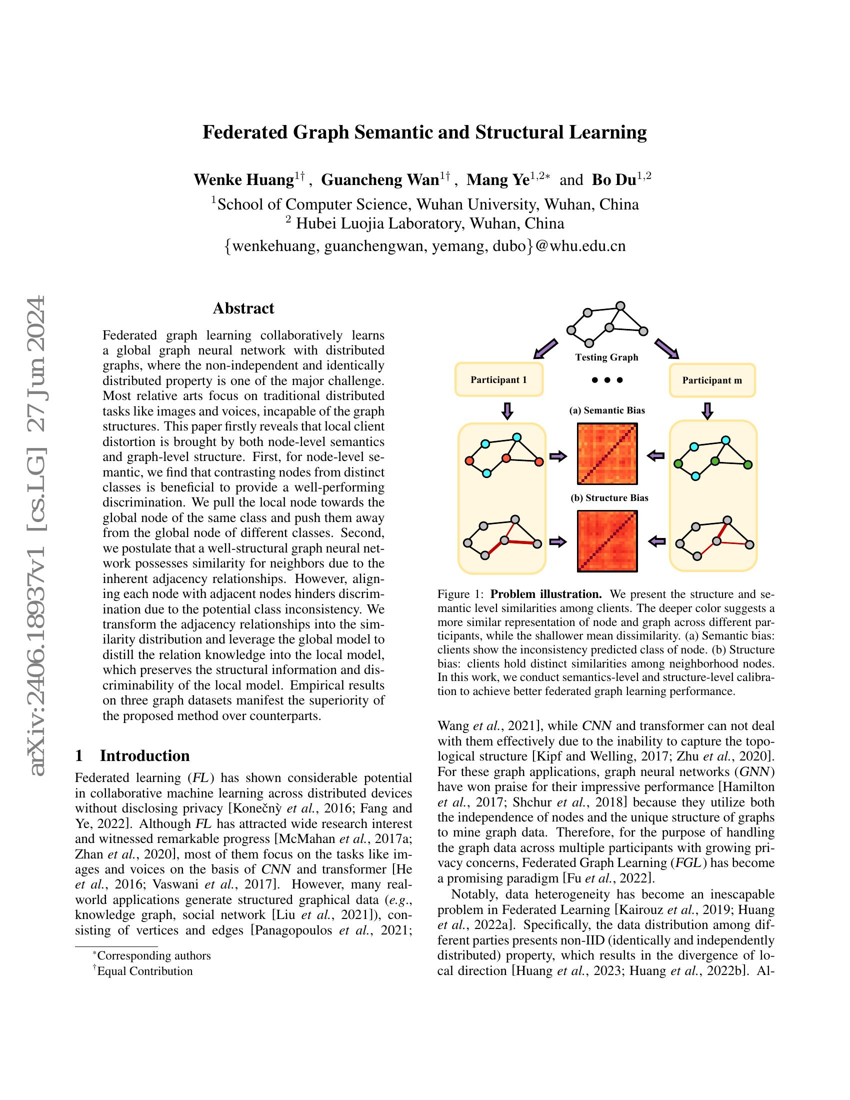 Federated Graph Semantic and Structural Learning - 智源社区论文