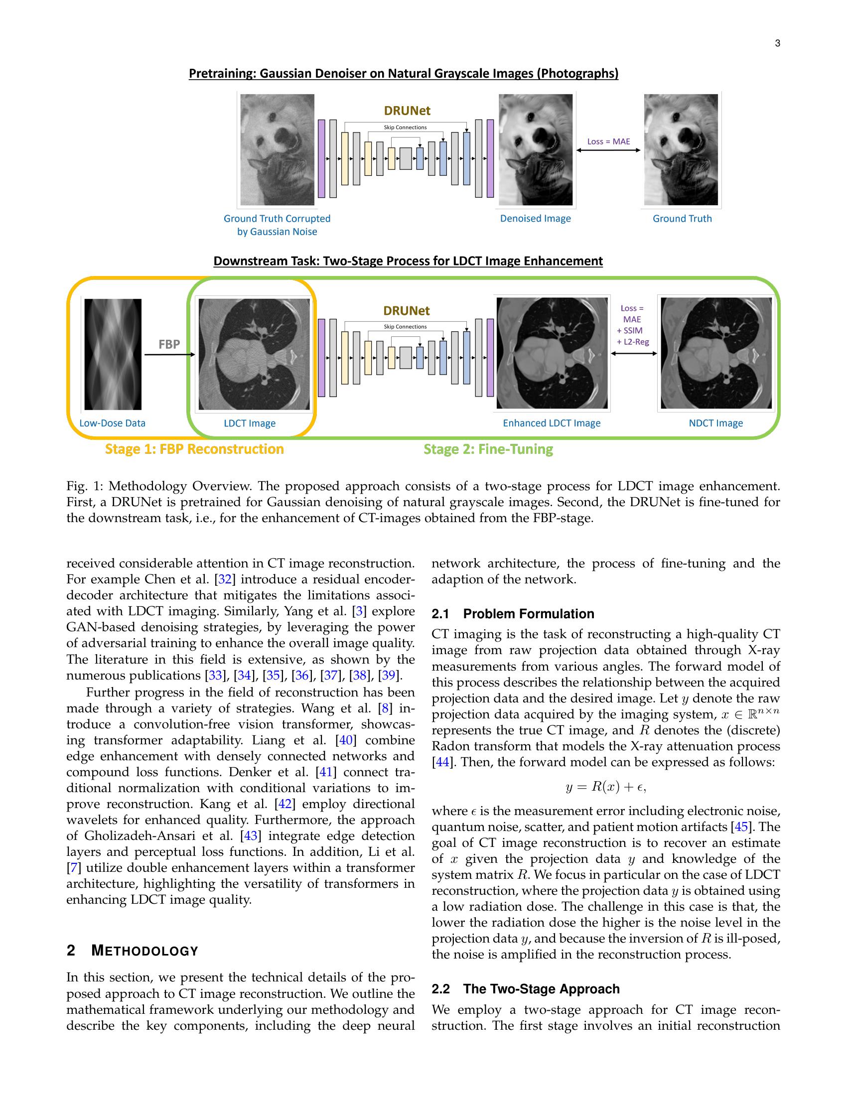 Low-Dose CT Image Reconstruction by Fine-Tuning a UNet Pretrained for ...