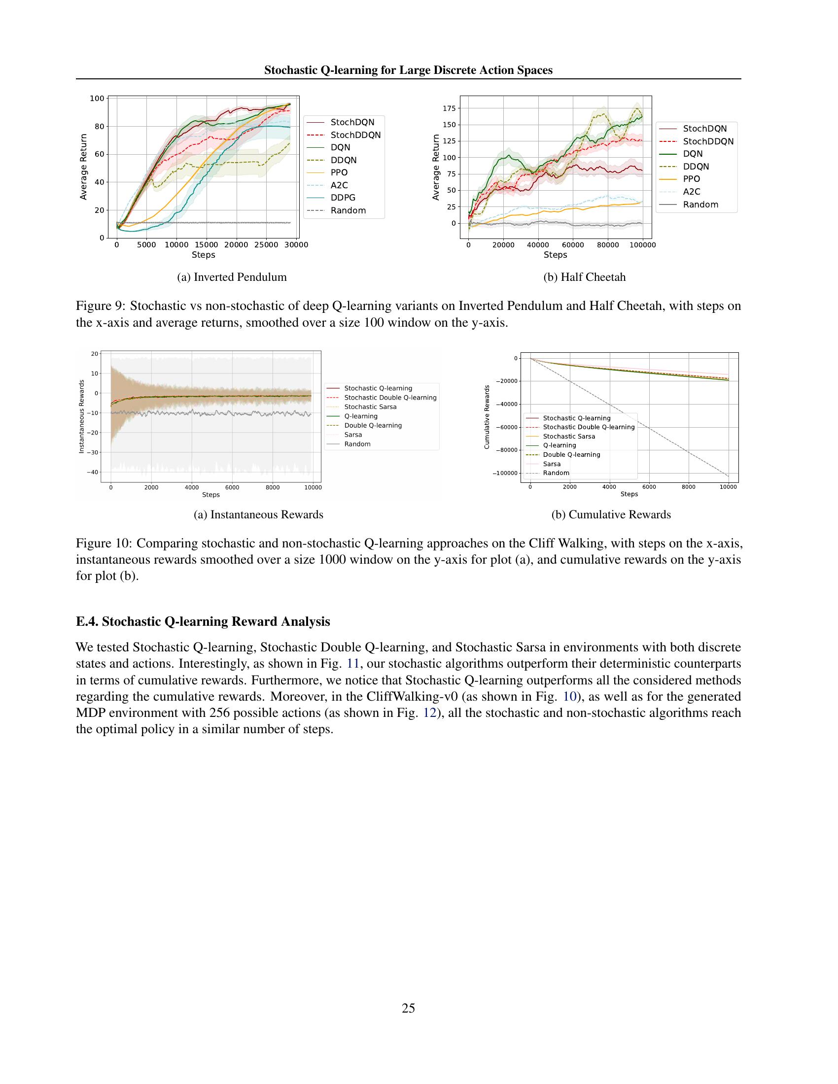 Stochastic Q-learning for Large Discrete Action Spaces - 智源社区论文