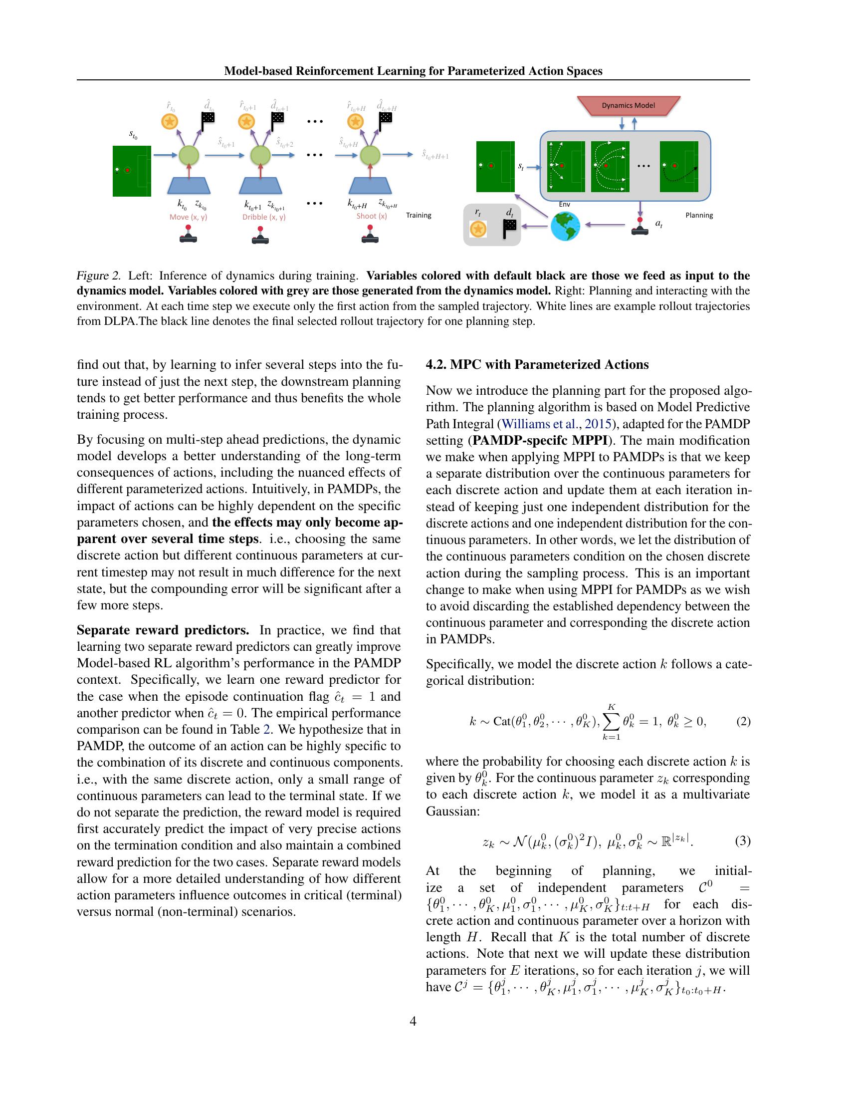 Model-based Reinforcement Learning for Parameterized Action Spaces - 智源社区论文