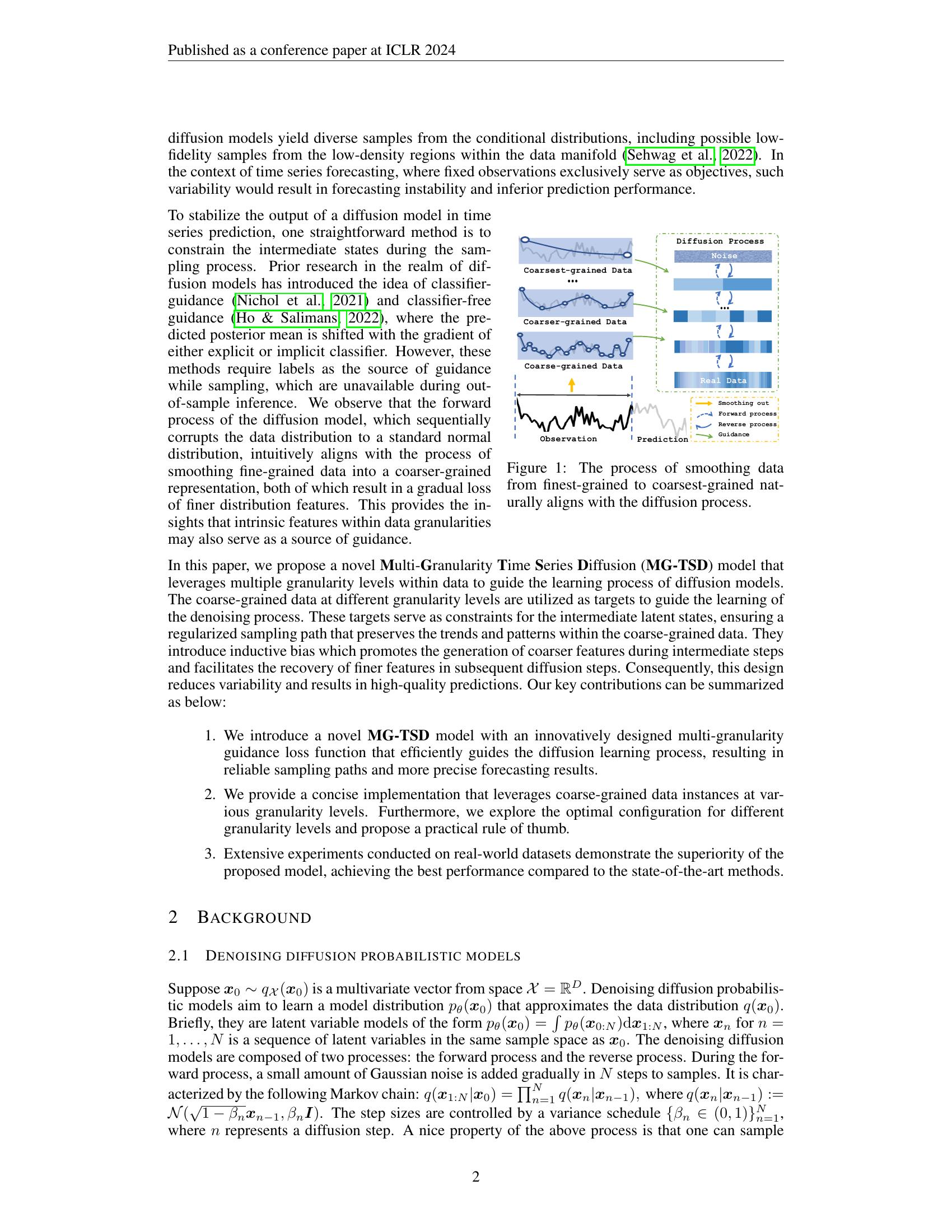 MG-TSD: Multi-Granularity Time Series Diffusion Models with Guided Learning Process - 智源社区论文