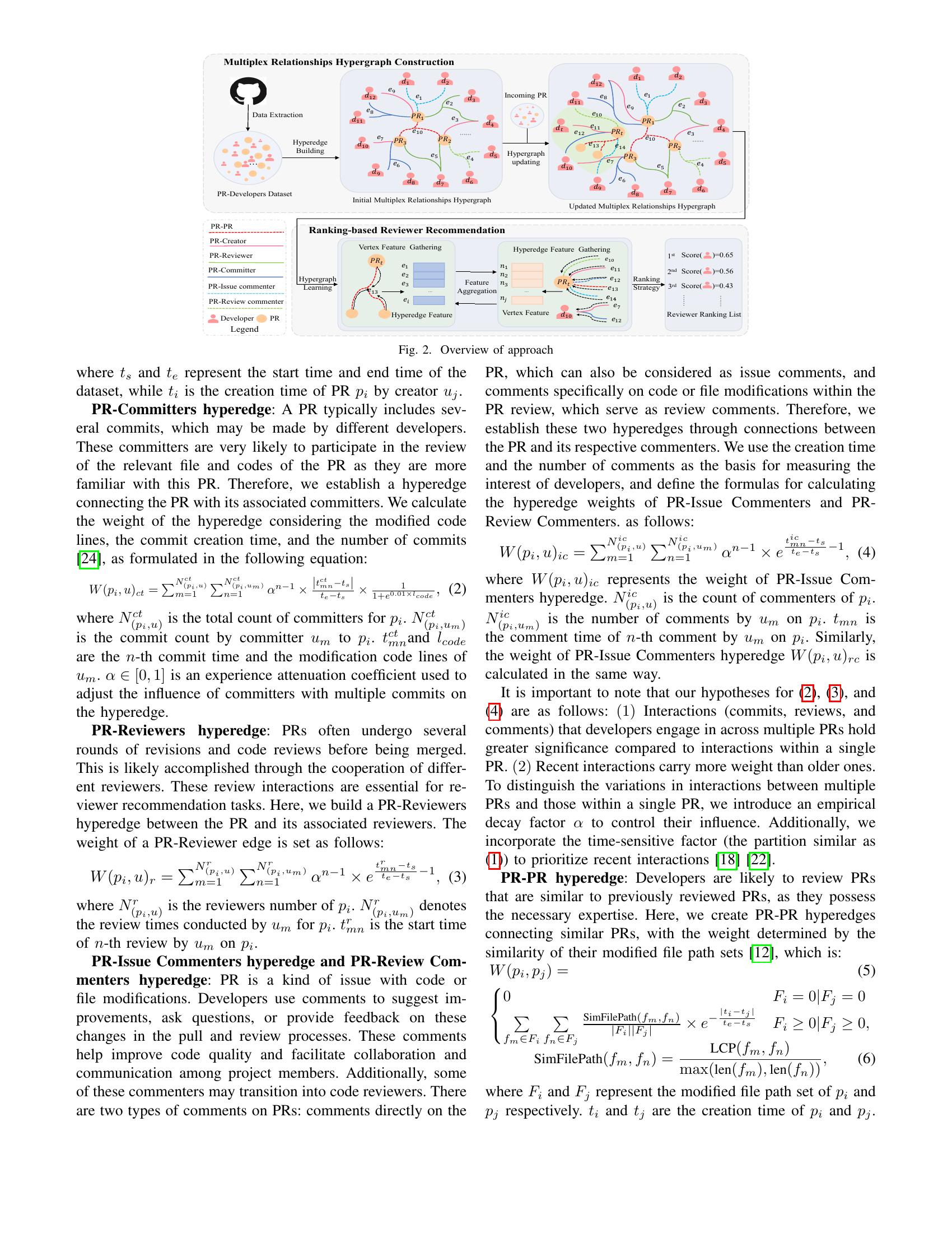 Code Reviewer Recommendation Based on a Hypergraph with Multiplex ...