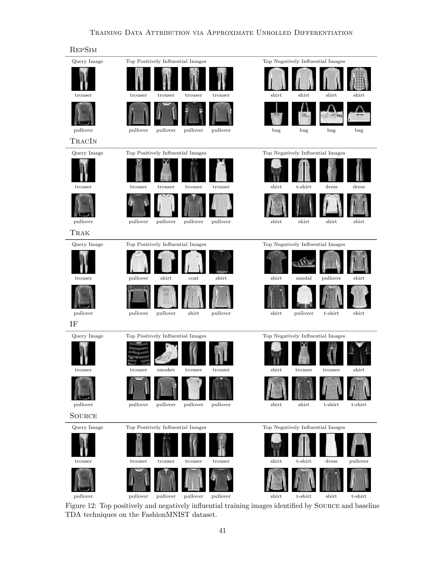 Training Data Attribution via Approximate Unrolled Differentiation - 智源社区论文