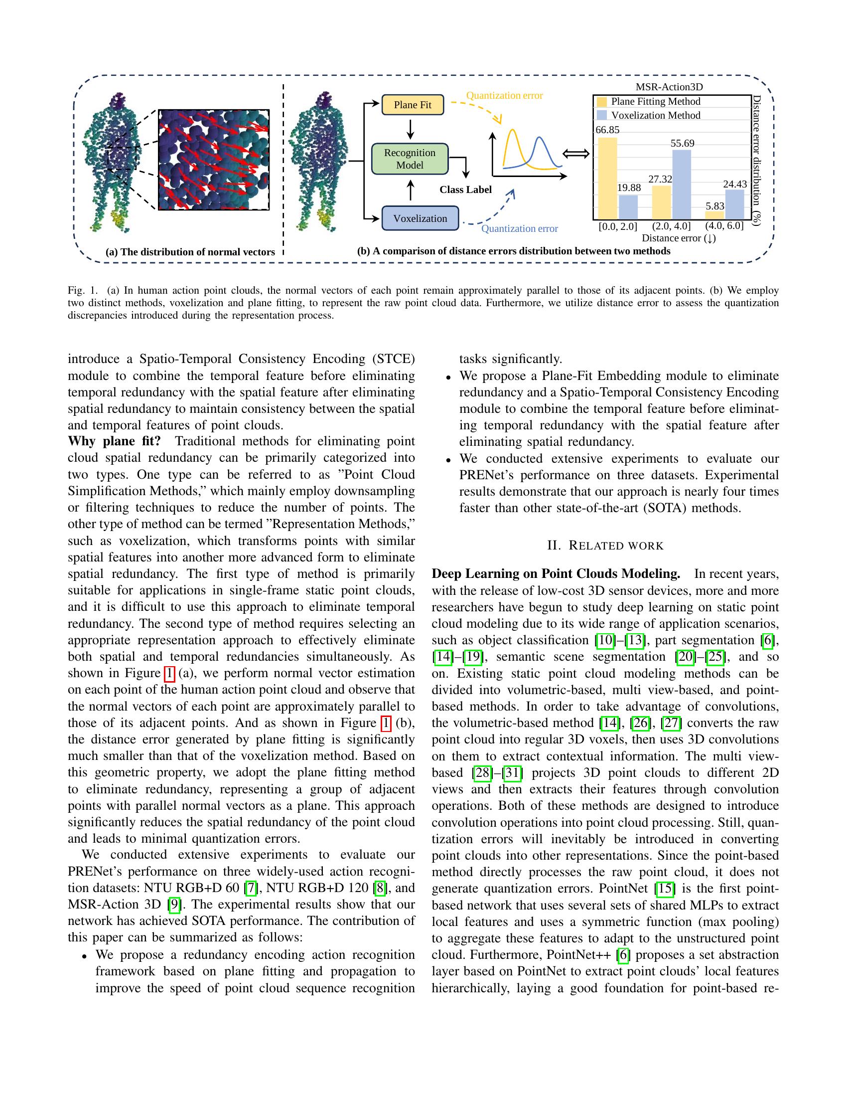 PRENet: A Plane-Fit Redundancy Encoding Point Cloud Sequence Network ...