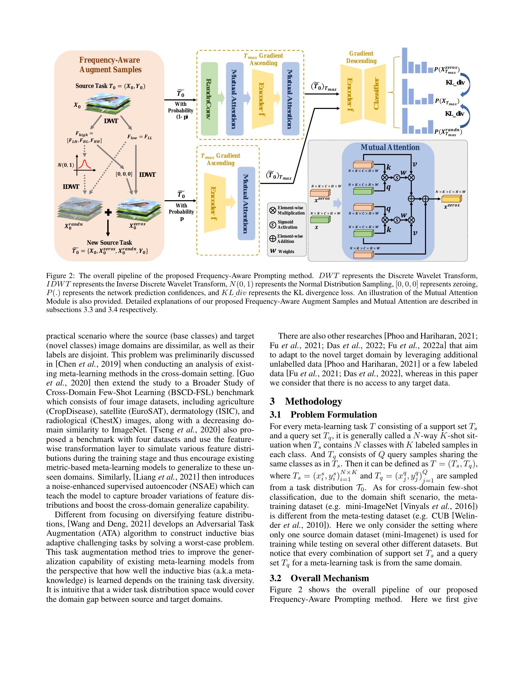 Exploring Cross-Domain Few-Shot Classification via Frequency-Aware Prompting - 智源社区论文