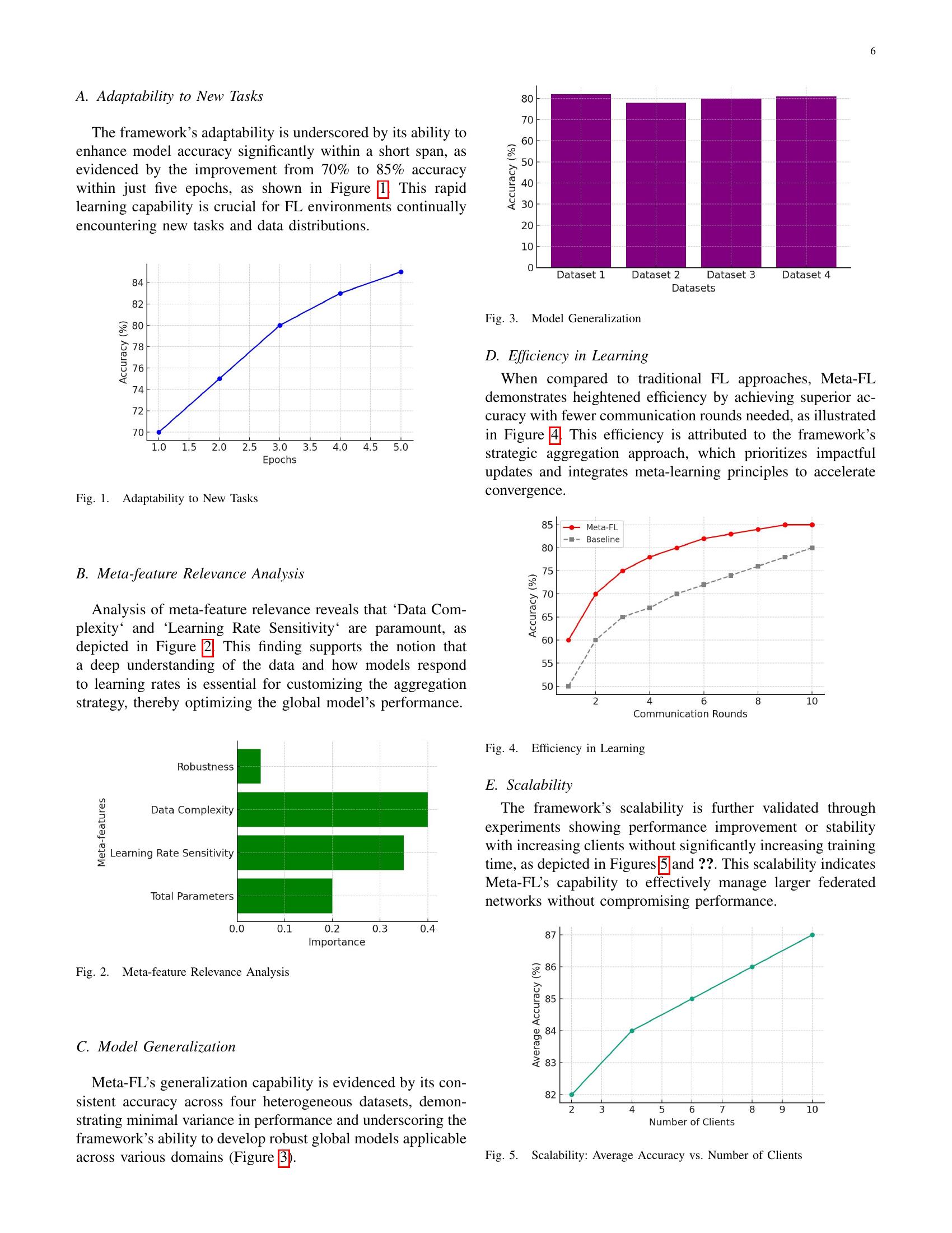 Meta-FL: A Novel Meta-Learning Framework for Optimizing Heterogeneous ...