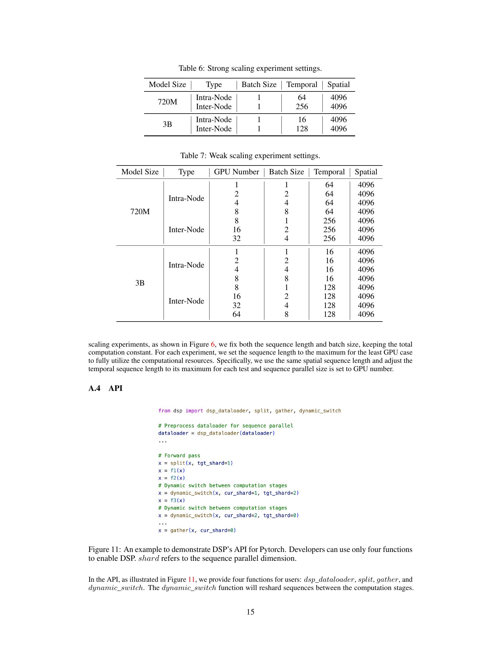 DSP: Dynamic Sequence Parallelism for Multi-Dimensional Transformers - 智源社区论文