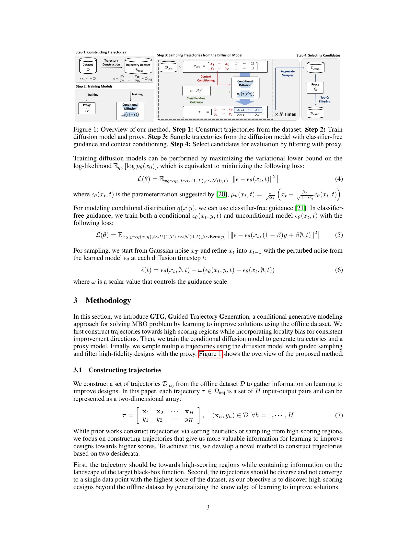 Guided Trajectory Generation with Diffusion Models for Offline Model-based Optimization - 智源社区论文