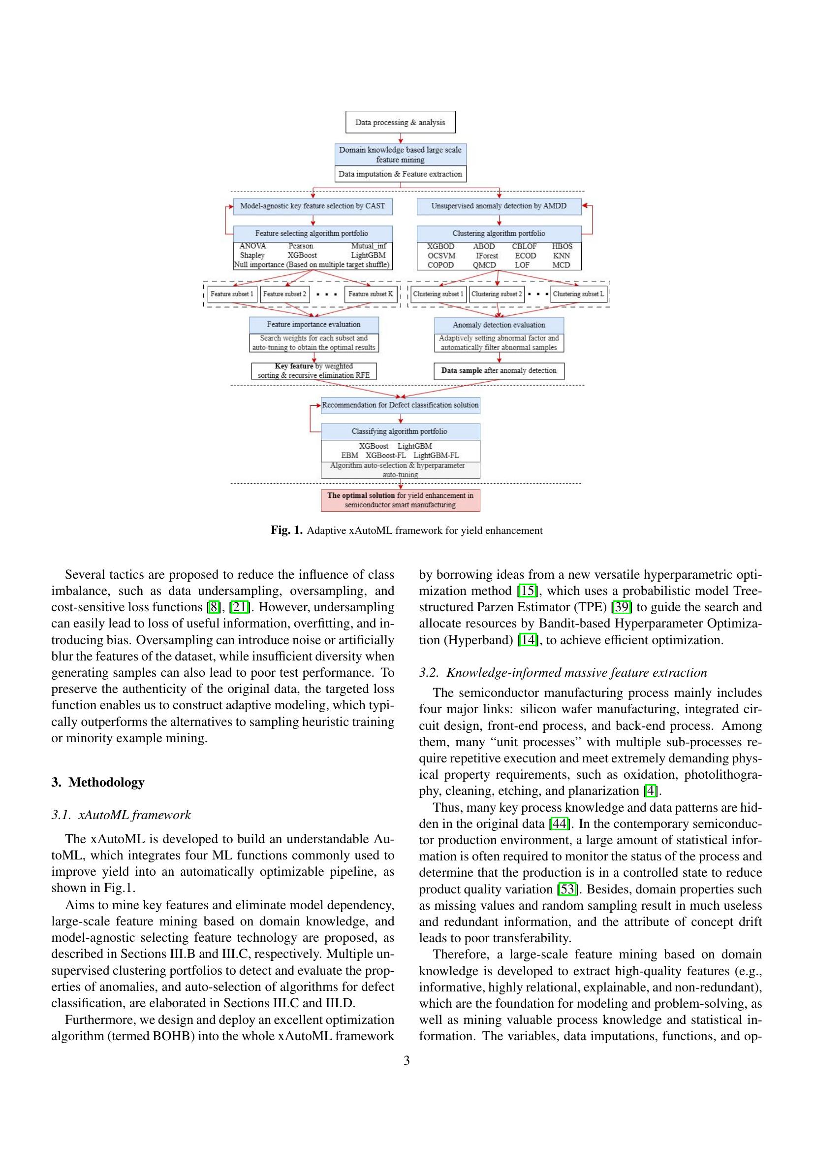 Explainable AutoML (xAutoML) with adaptive modeling for yield enhancement in semiconductor smart ...