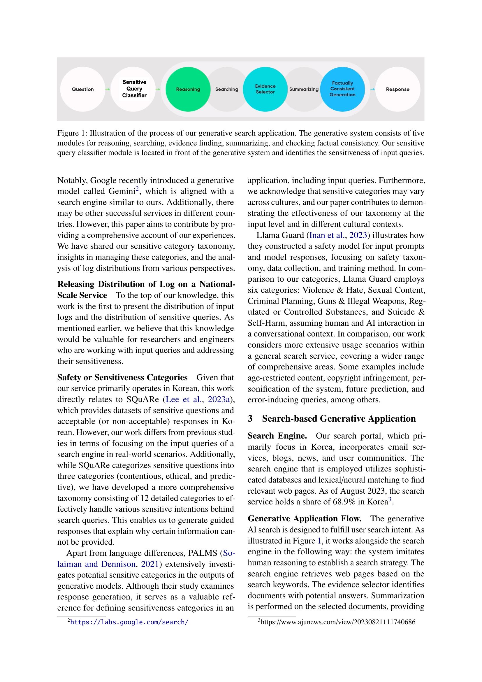 Taxonomy and Analysis of Sensitive User Queries in Generative AI Search - 智源社区论文