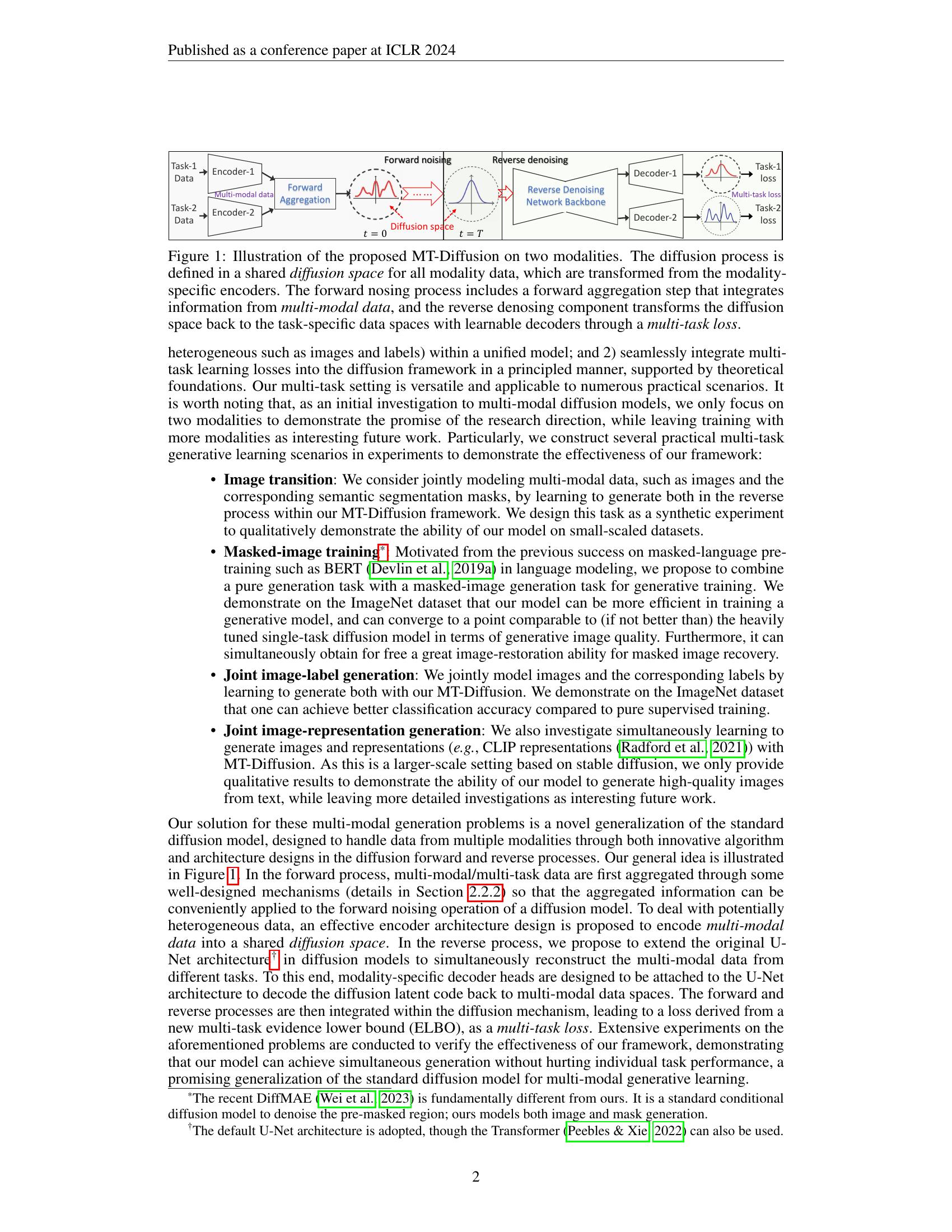 Diffusion Models for Multi-Task Generative Modeling - 智源社区论文
