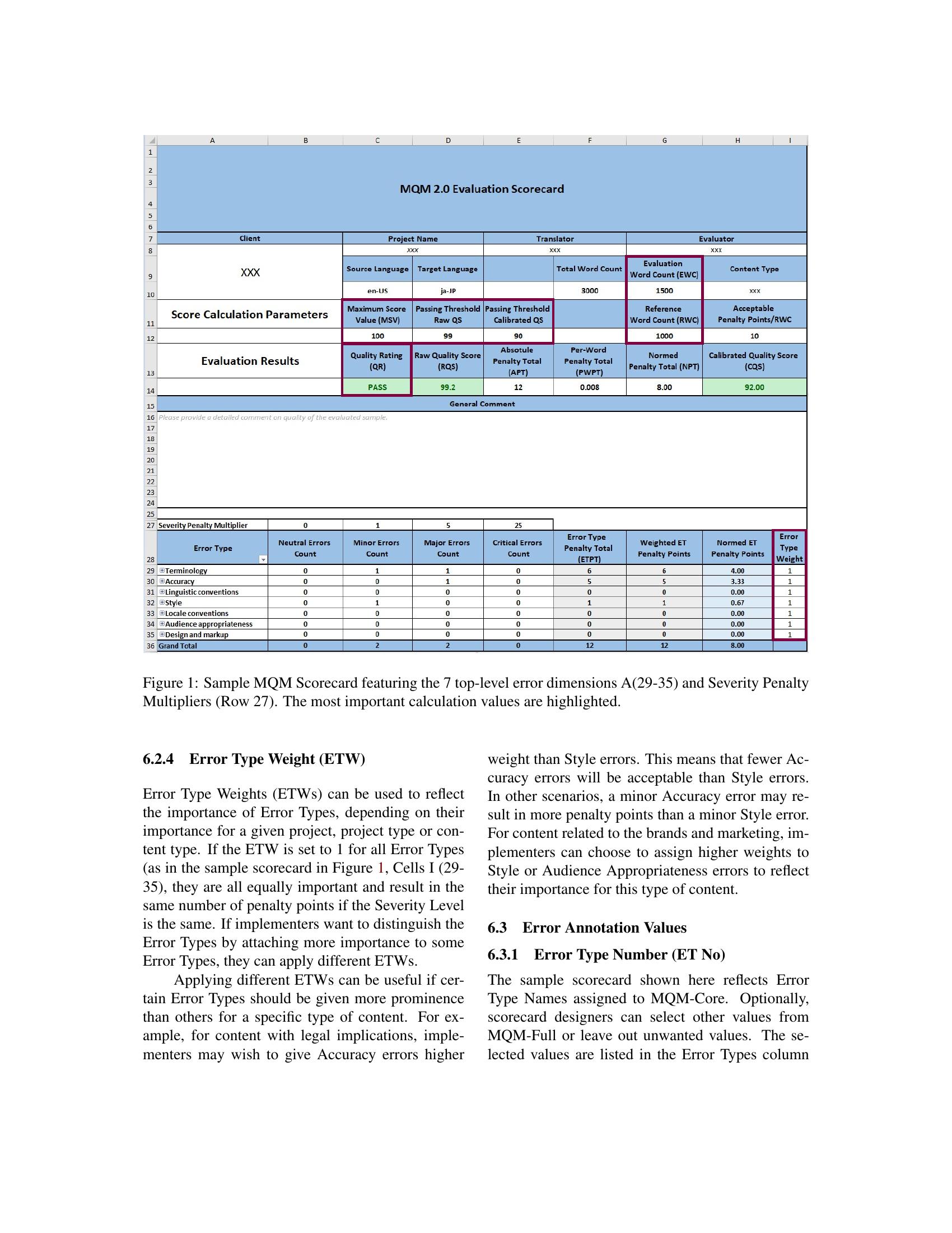 The Multi-Range Theory of Translation Quality Measurement: MQM scoring ...
