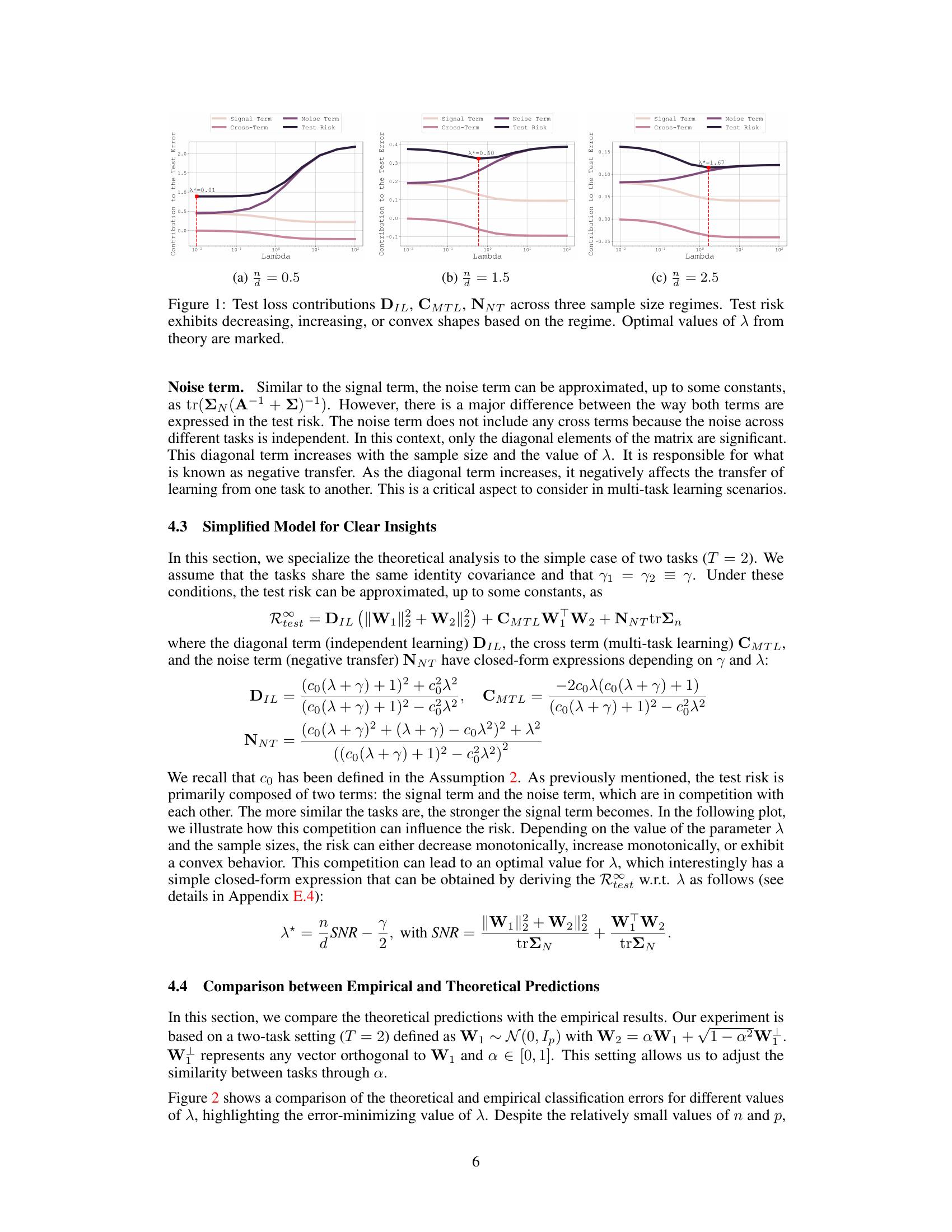 Analysing Multi-Task Regression via Random Matrix Theory with Application to Time Series ...