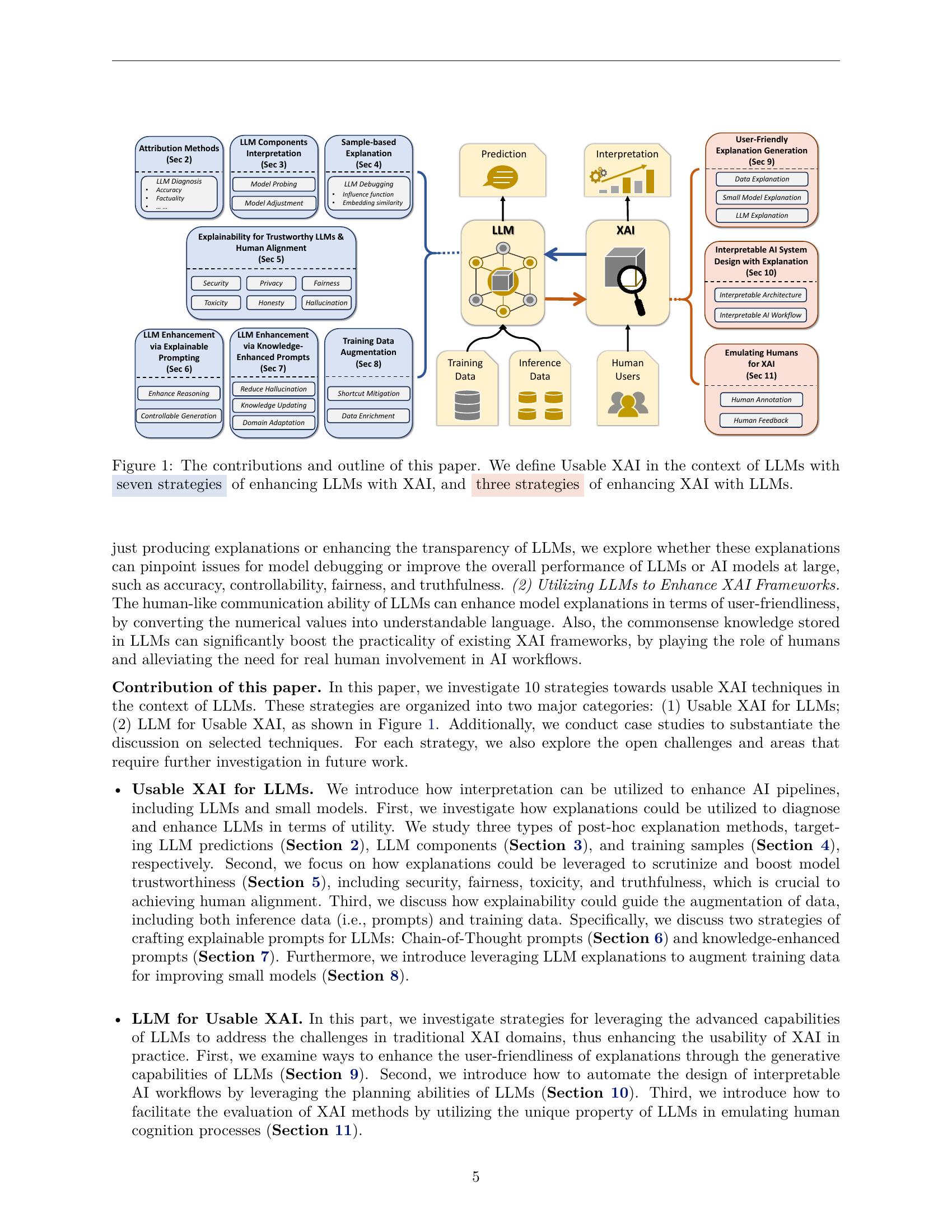 Usable XAI: 10 Strategies Towards Exploiting Explainability in the LLM Era - 智源社区论文