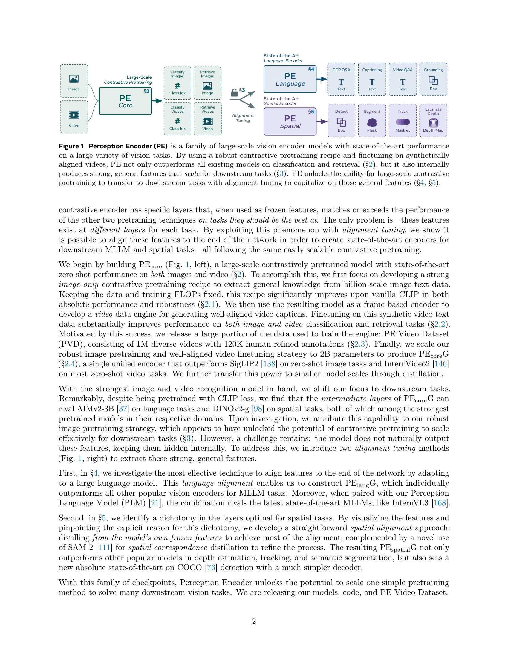 Perception Encoder: The best visual embeddings are not at the output of the network - 智源社区论文