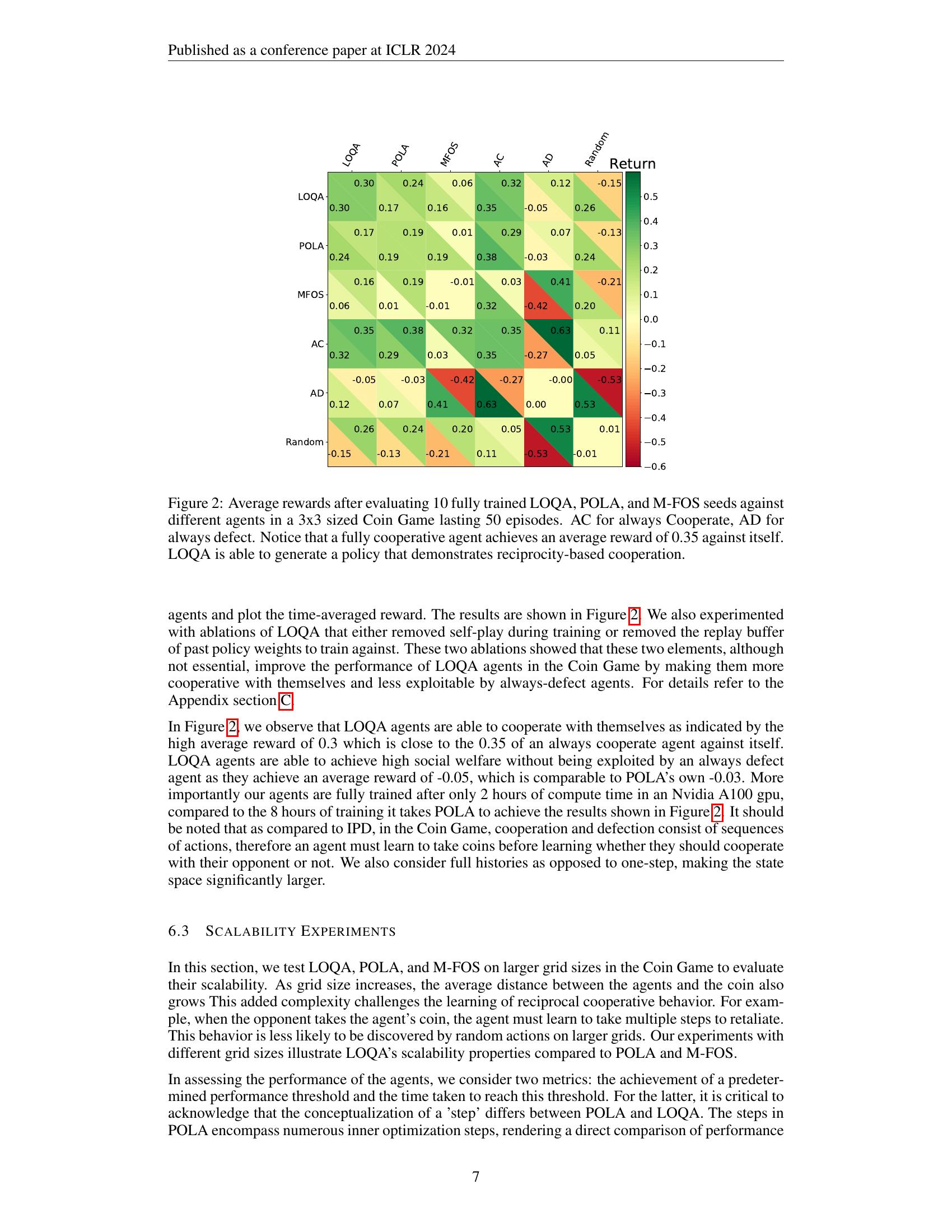 LOQA: Learning with Opponent Q-Learning Awareness - 智源社区论文