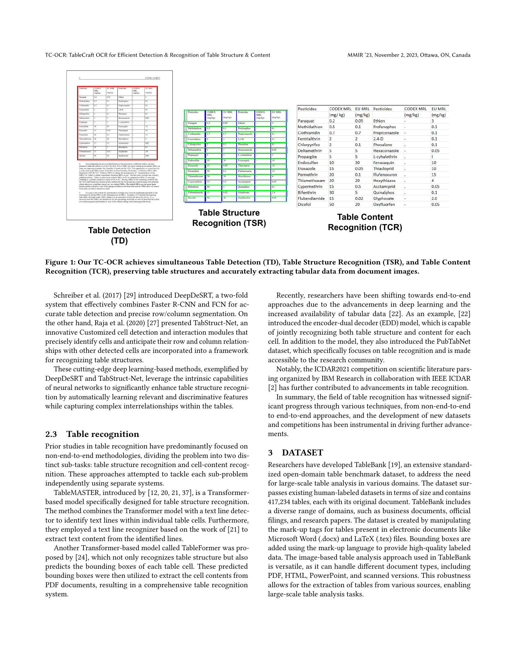 TC-OCR: TableCraft OCR for Efficient Detection & Recognition of Table ...