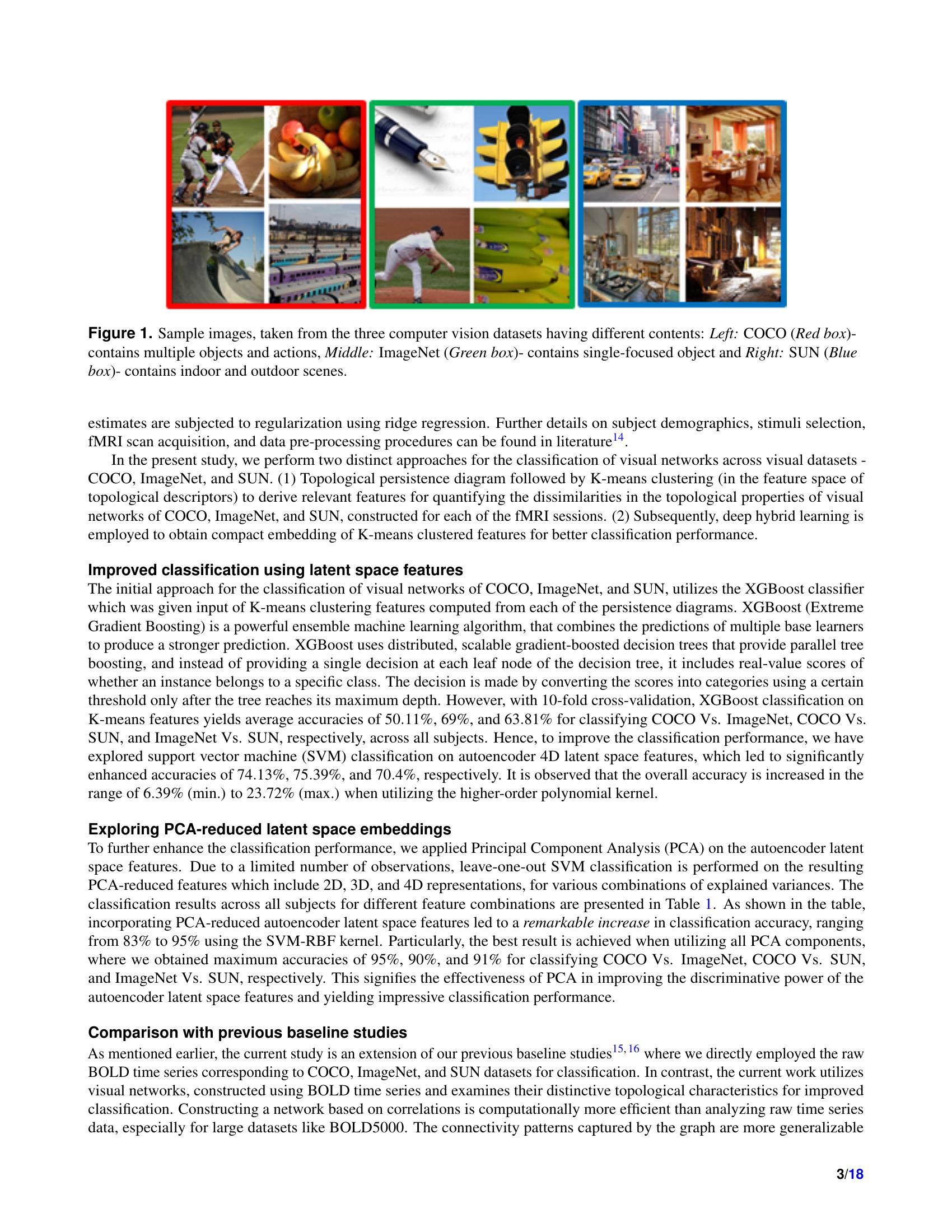 Image complexity based fMRI-BOLD visual network categorization across visual datasets using ...