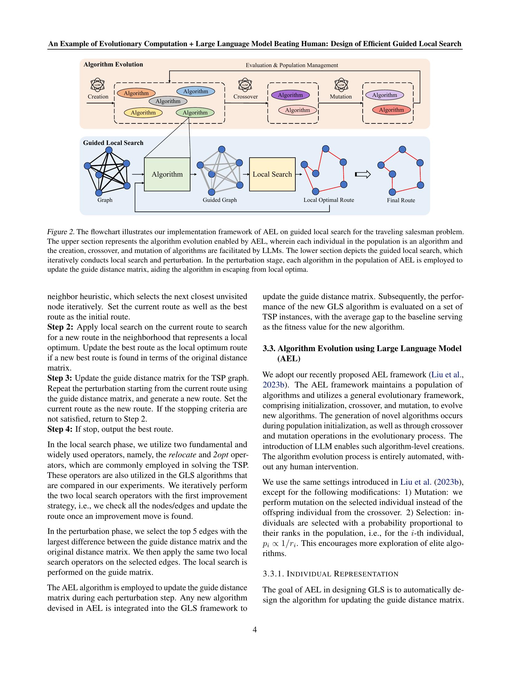 An Example of Evolutionary Computation + Large Language Model Beating ...