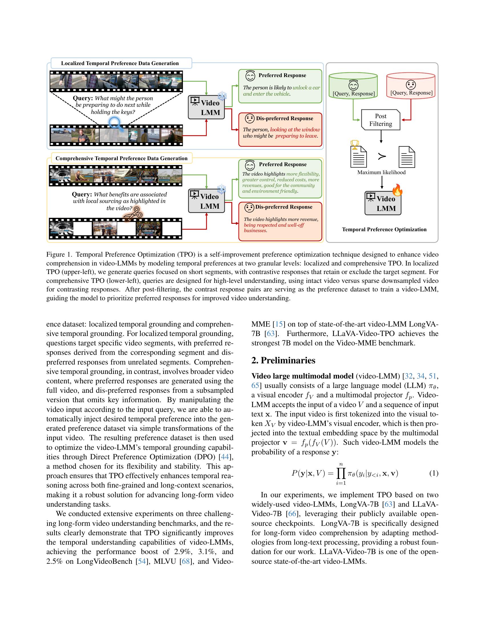 Temporal Preference Optimization for Long-Form Video Understanding - 智源社区论文
