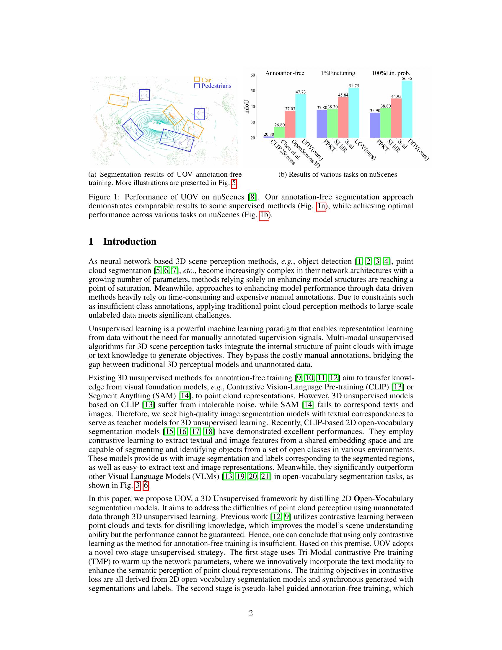 3D Unsupervised Learning by Distilling 2D Open-Vocabulary Segmentation ...