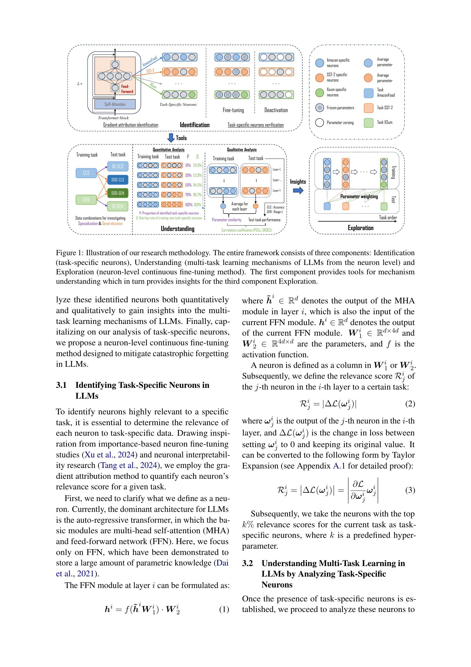 Towards Understanding Multi-Task Learning (Generalization) of LLMs via Detecting and Exploring ...