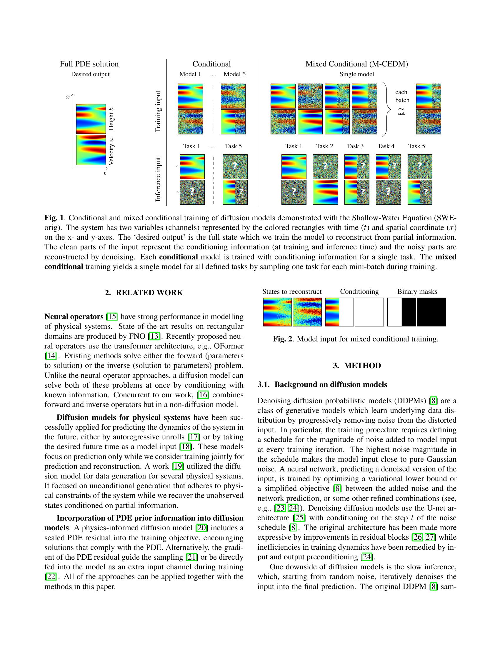 Diffusion models as probabilistic neural operators for recovering ...