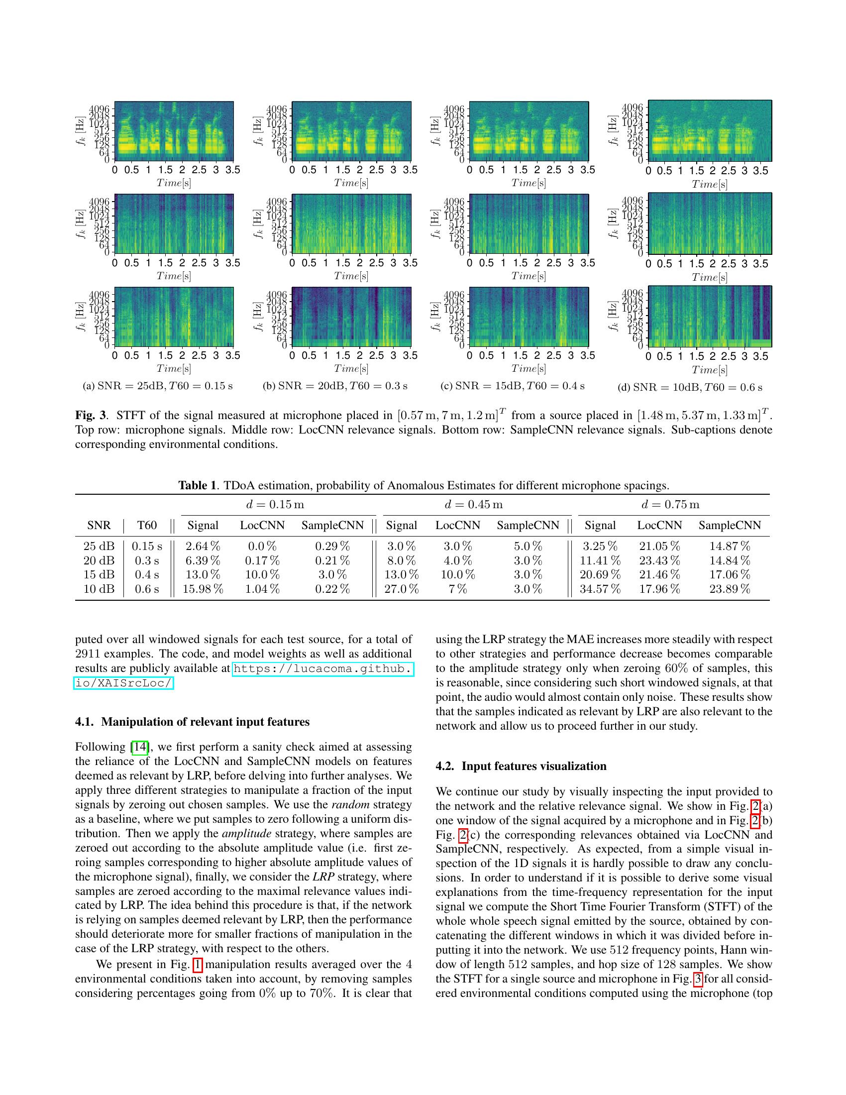 Interpreting End-to-End Deep Learning Models for Speech Source Localization Using Layer-wise ...