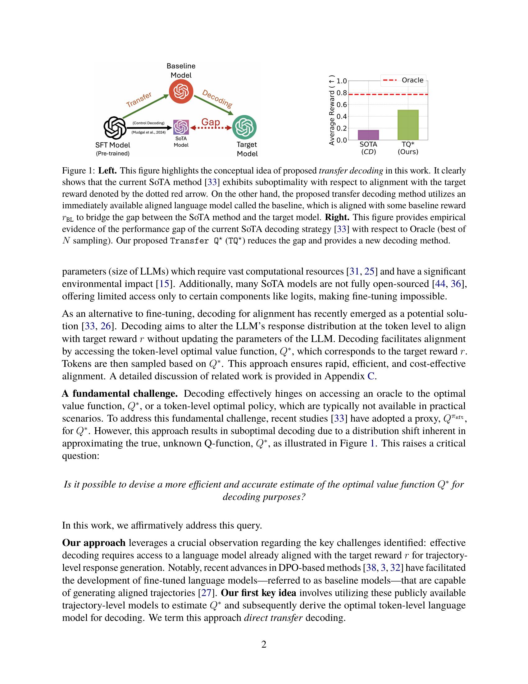 Transfer Q Star: Principled Decoding for LLM Alignment - 智源社区论文