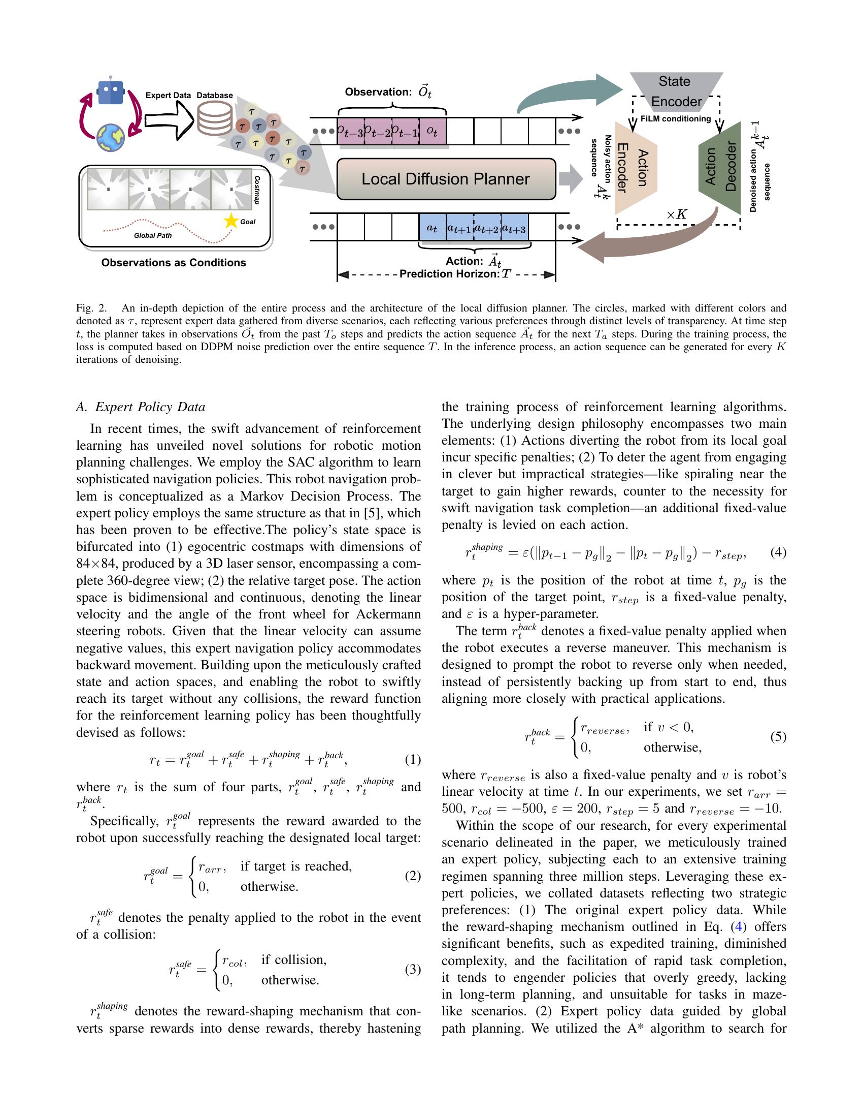 LDP: A Local Diffusion Planner for Efficient Robot Navigation and Collision Avoidance - 智源社区论文
