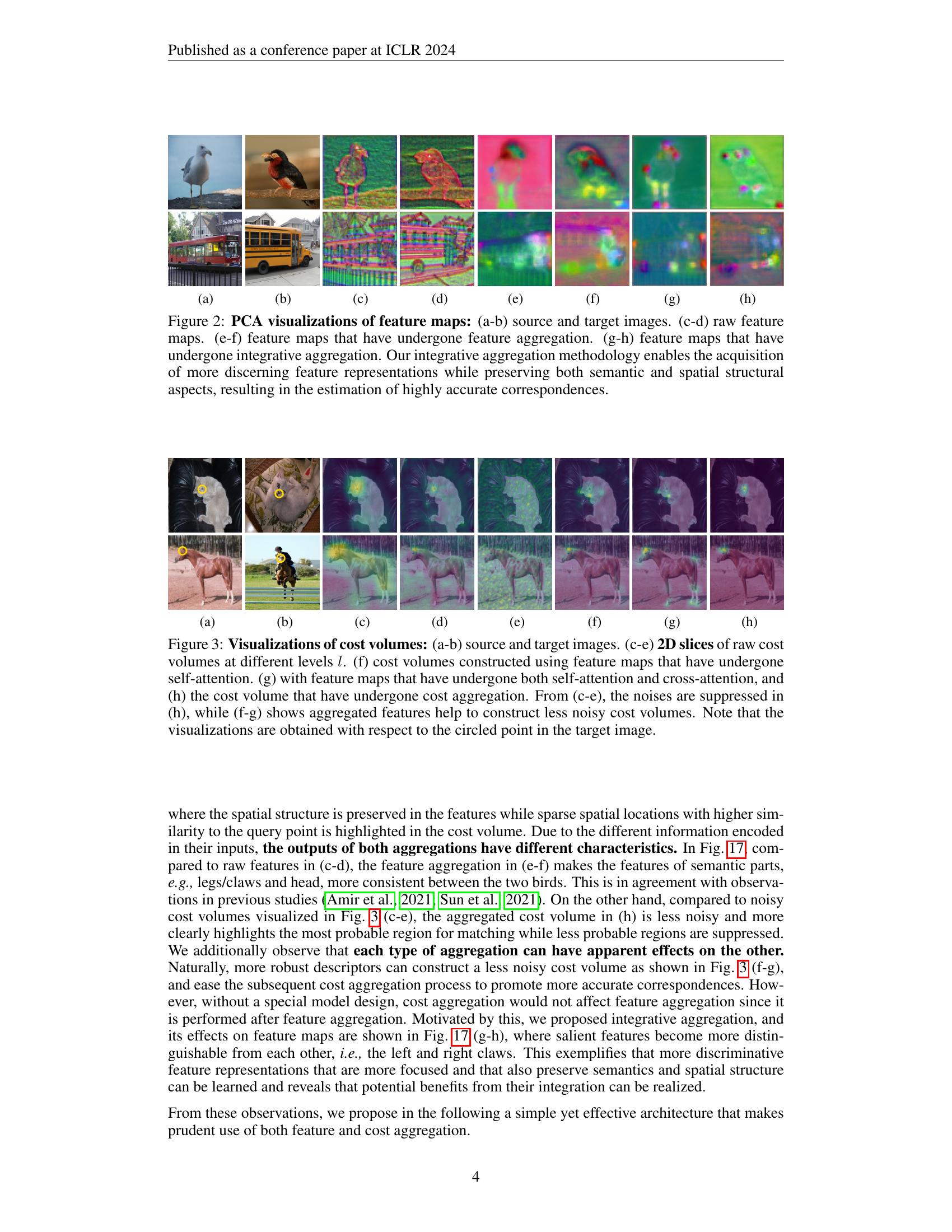 Unifying Feature and Cost Aggregation with Transformers for Semantic and Visual Correspondence ...