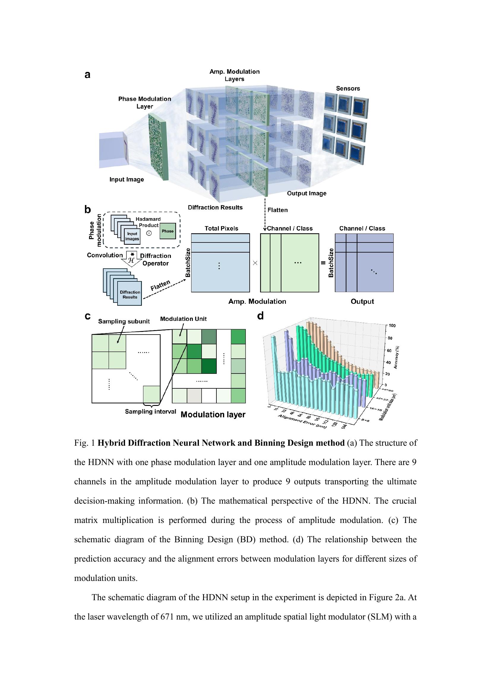 1-bit Quantized On-chip Hybrid Diffraction Neural Network Enabled by ...