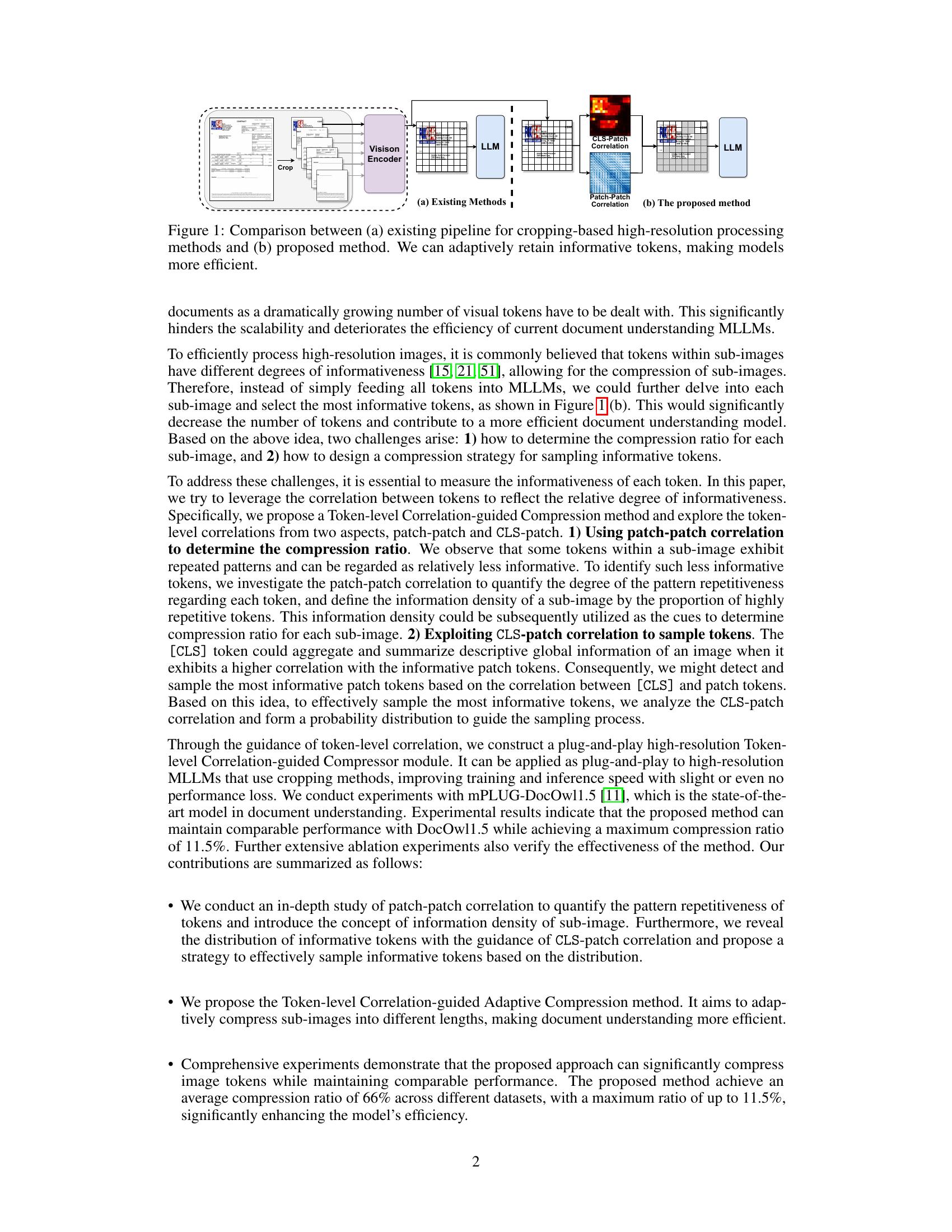Token-level Correlation-guided Compression for Efficient Multimodal Document Understanding - 智源社区论文