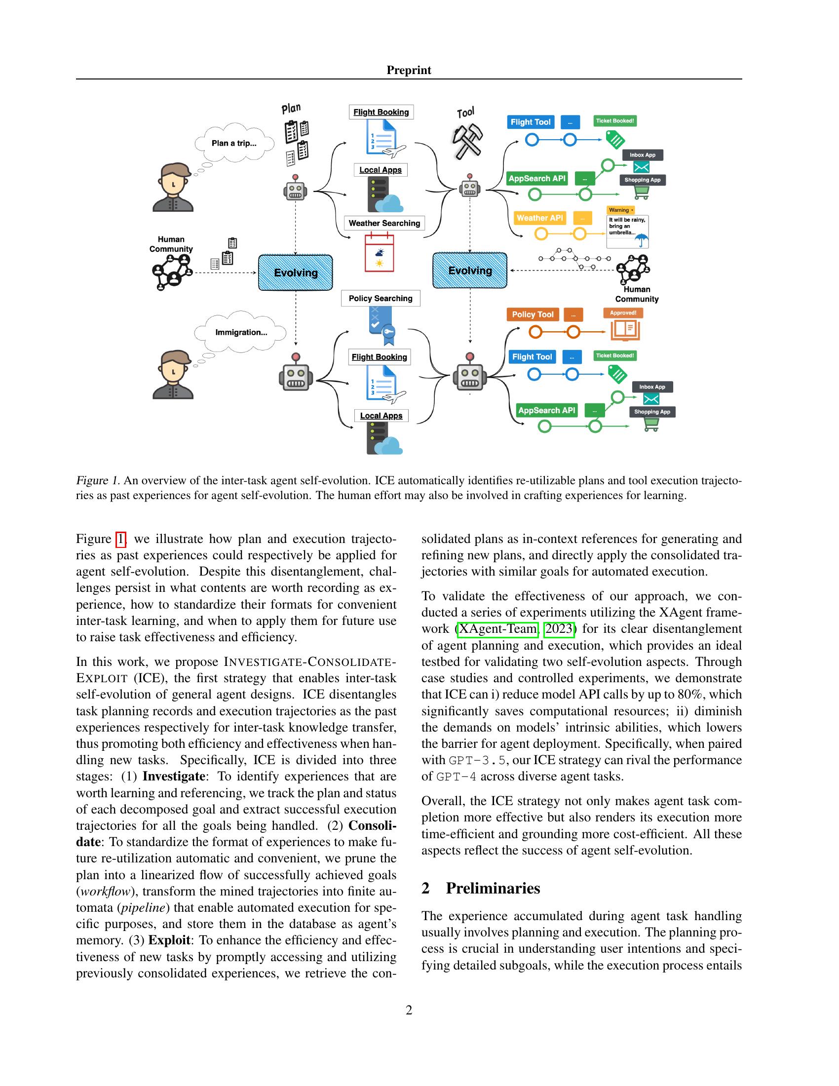 Investigate-Consolidate-Exploit: A General Strategy for Inter-Task ...