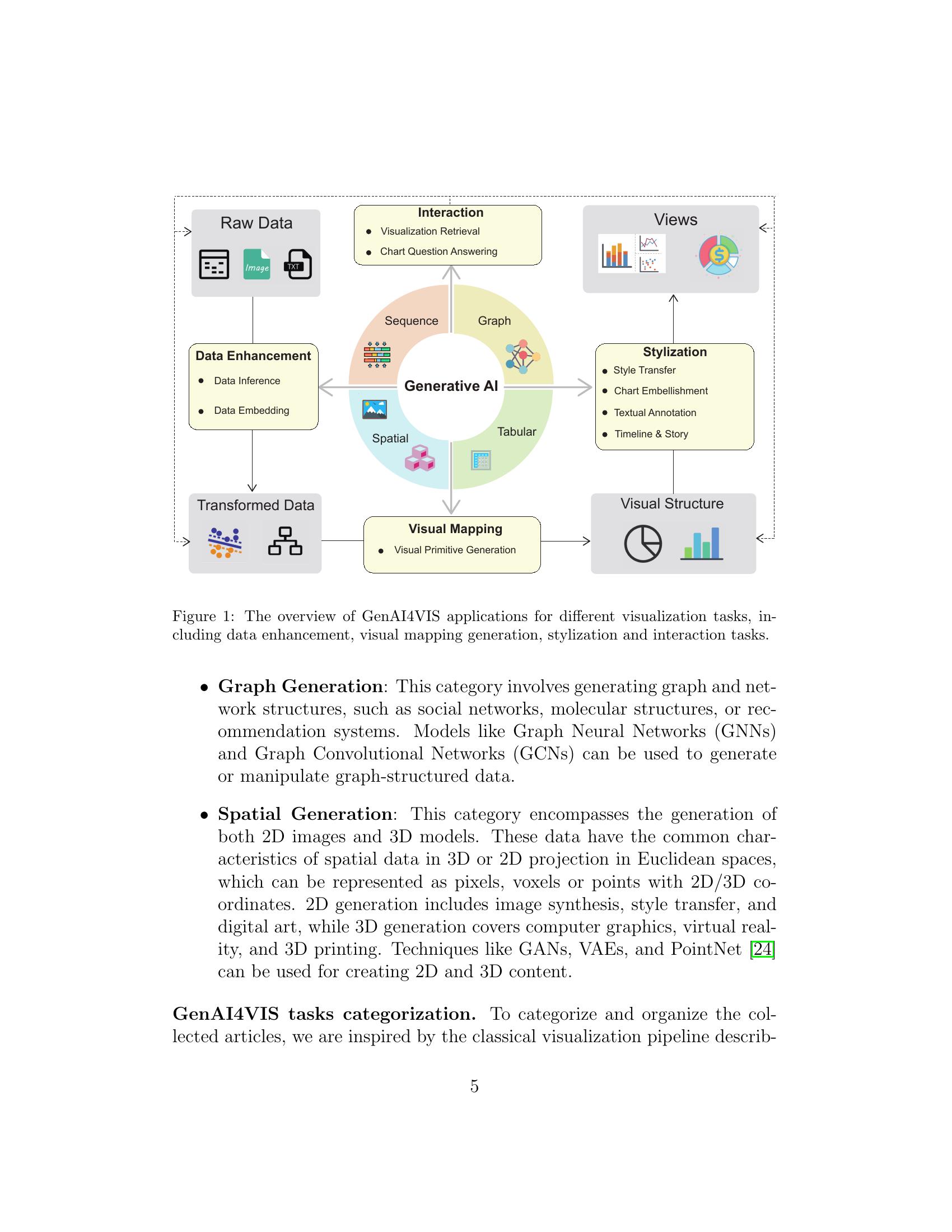 Generative AI for Visualization: State of the Art and Future Directions ...