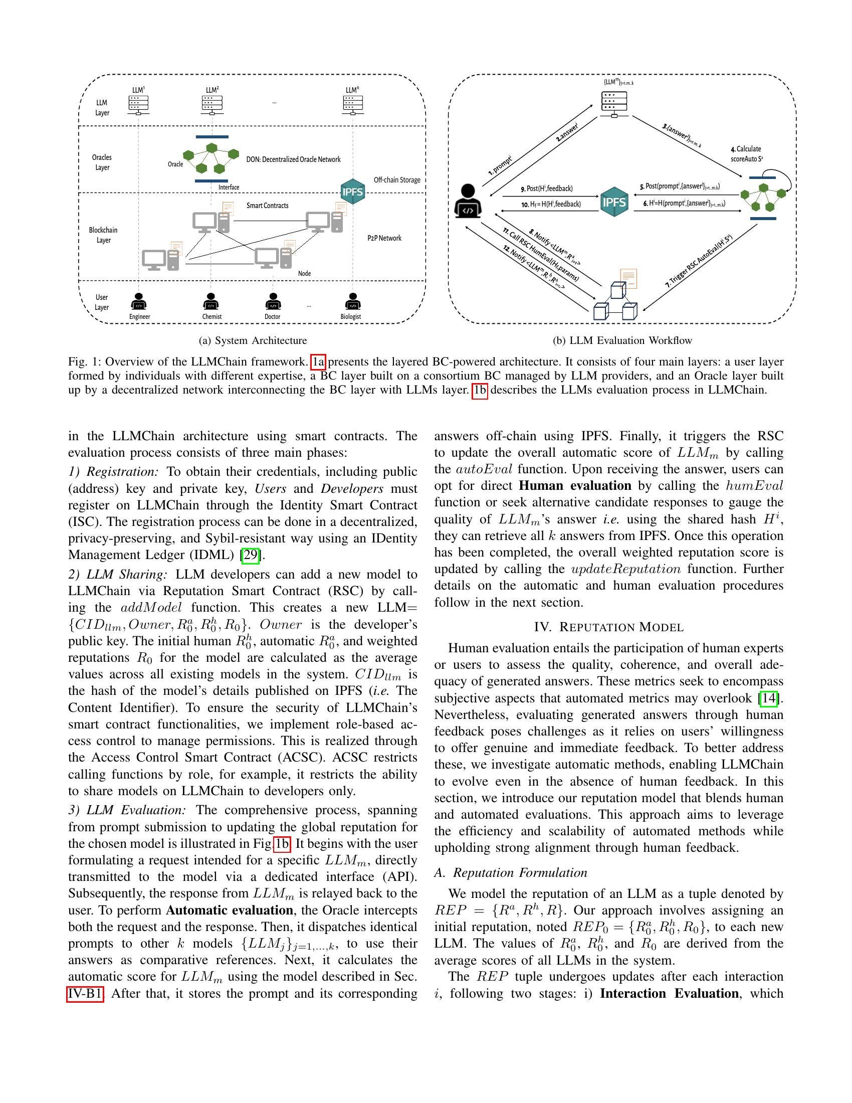 LLMChain: Blockchain-based Reputation System for Sharing and Evaluating ...