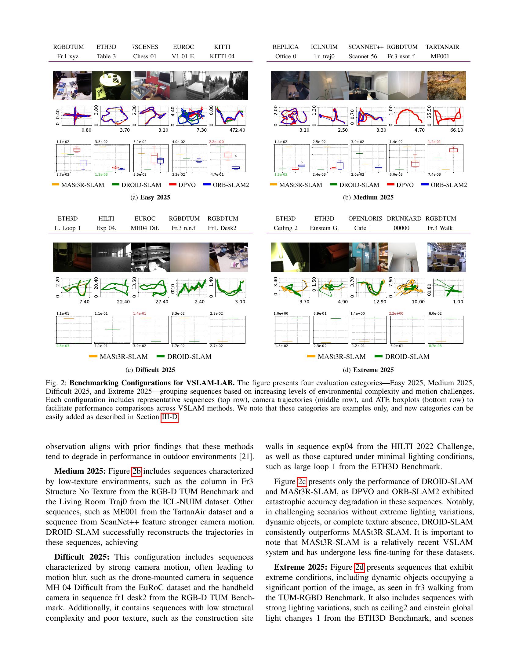 VSLAM-LAB: A Comprehensive Framework for Visual SLAM Methods and Datasets - 智源社区论文