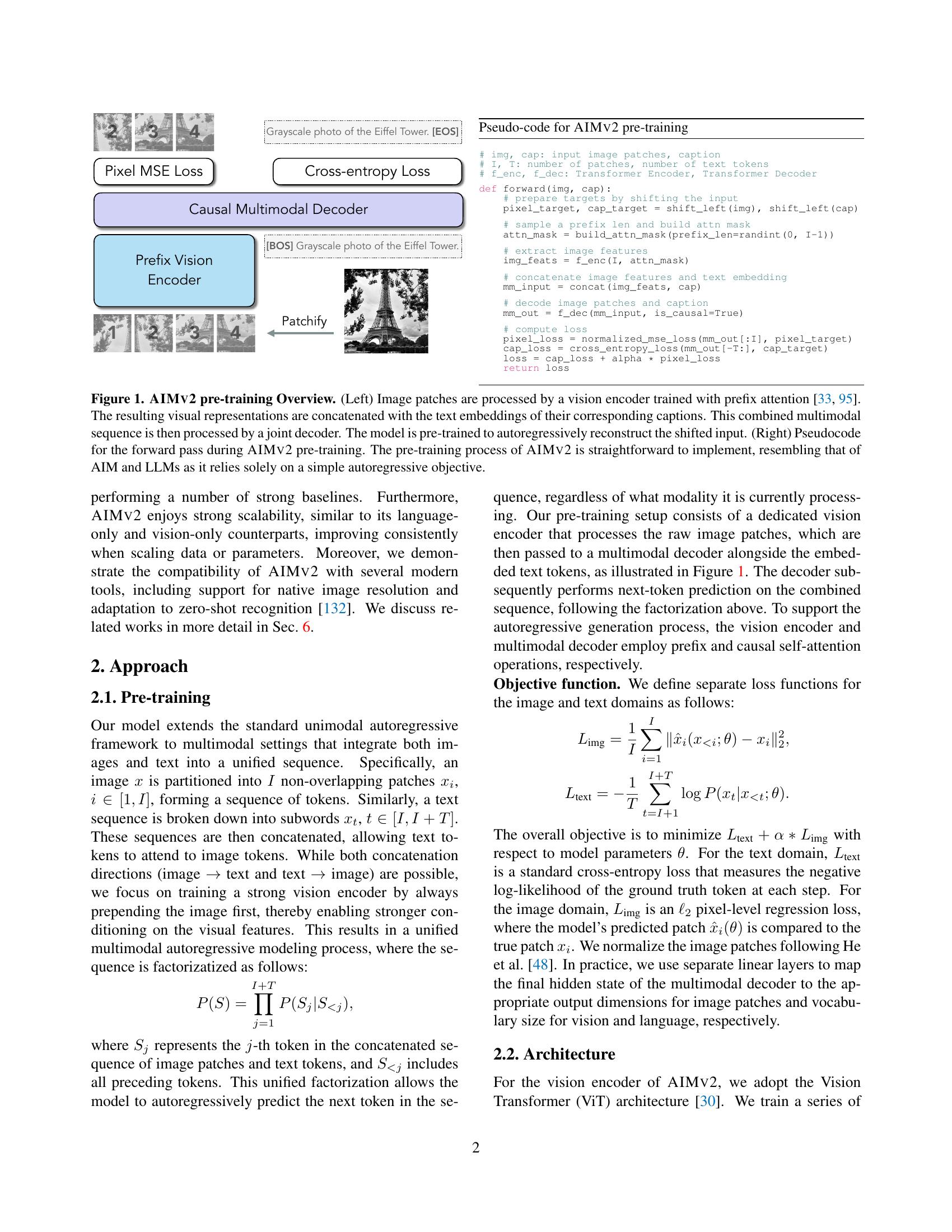 Multimodal Autoregressive Pre-training of Large Vision Encoders - 智源社区论文